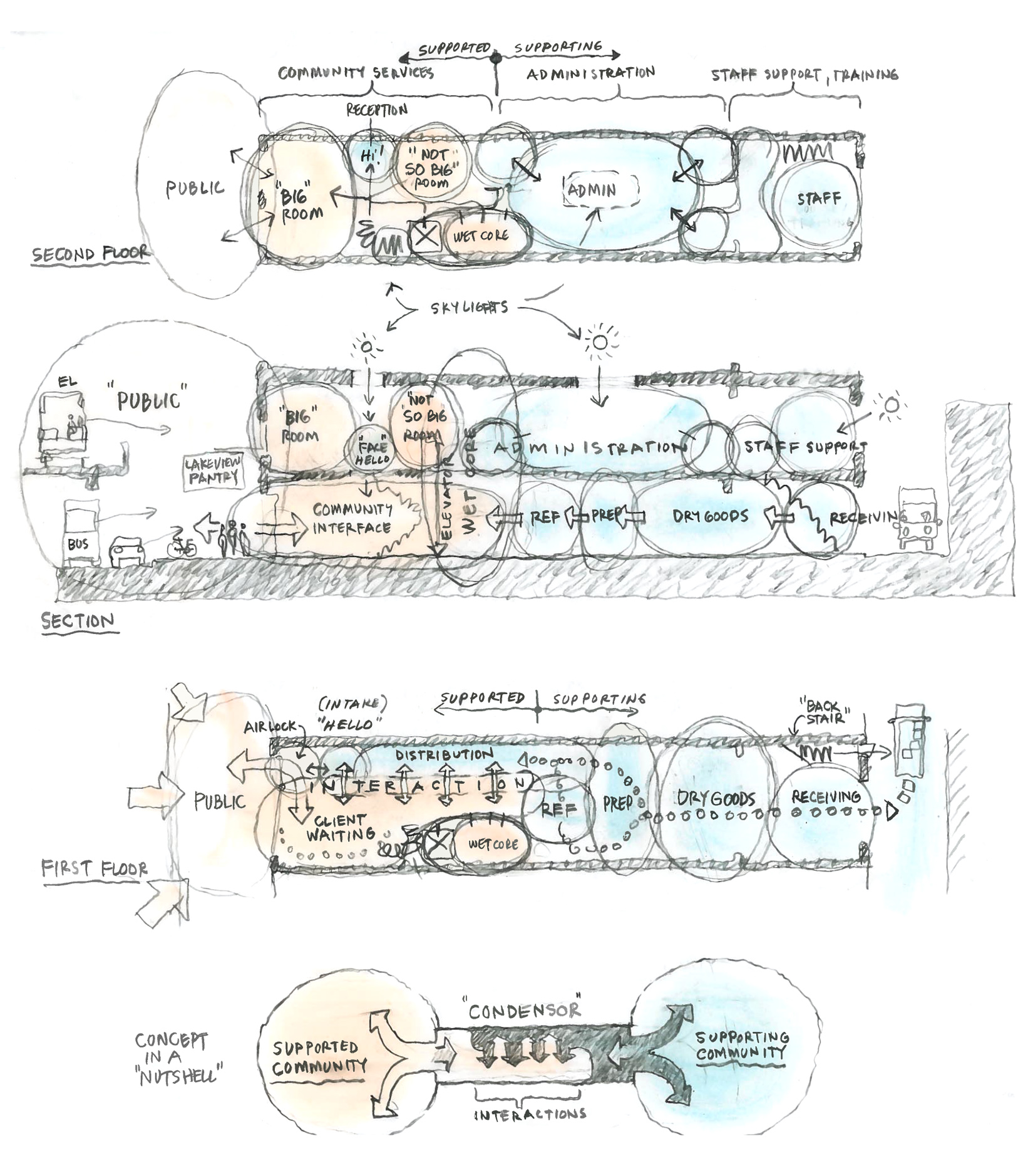 Lakeview Pantry by Wheeler Kearns Architects - Architizer