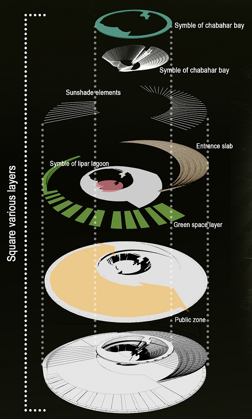 Shilat Square Limited Competition by Paya Payrang Architectural Group ...