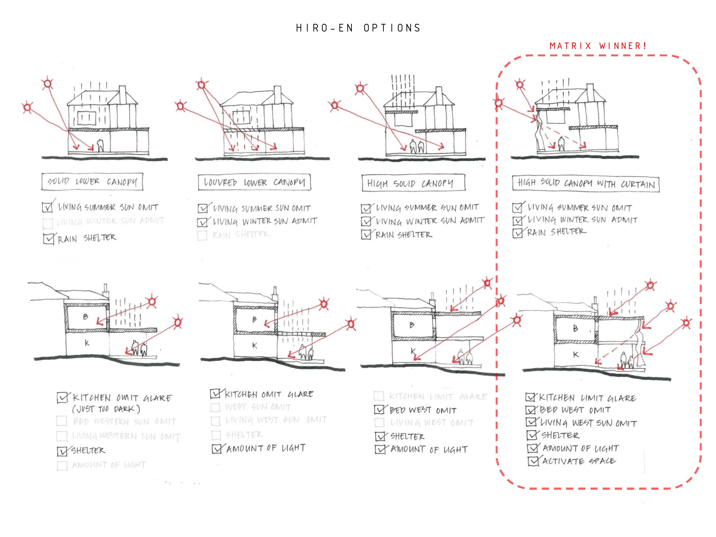 Hiro-En House by Matt Gibson A+D - Architizer