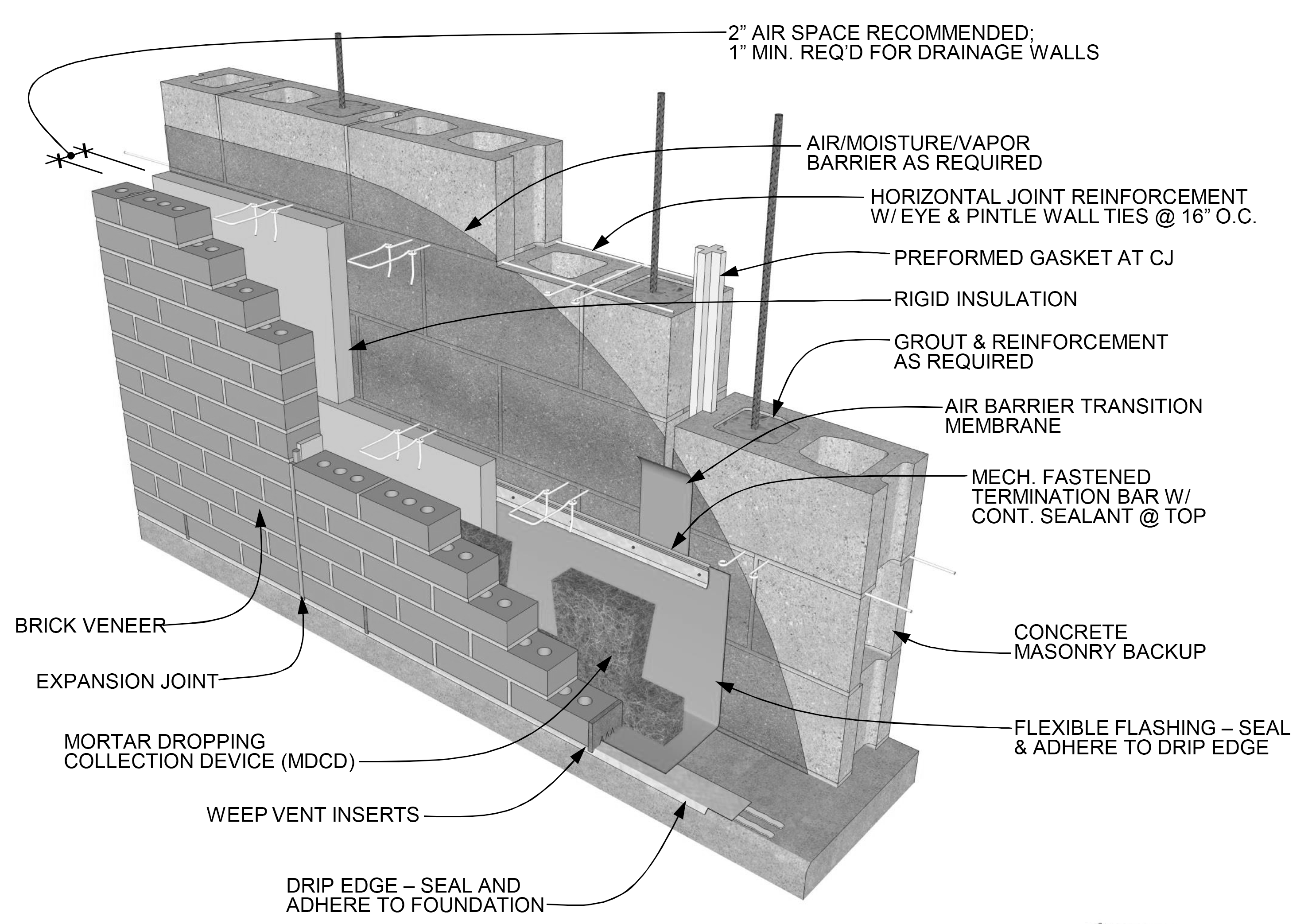 How to Detail Expansion Joints in a Panelized Brick Façade - Architizer ...