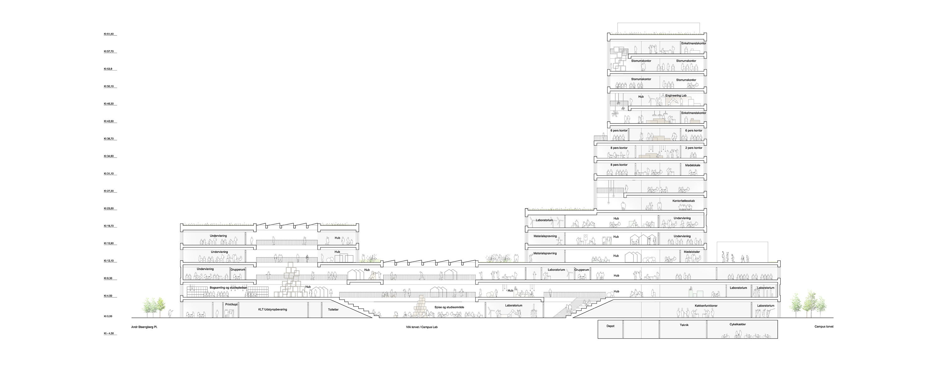 Via University College, Campus Horsens by C.F. Møller Architects ...