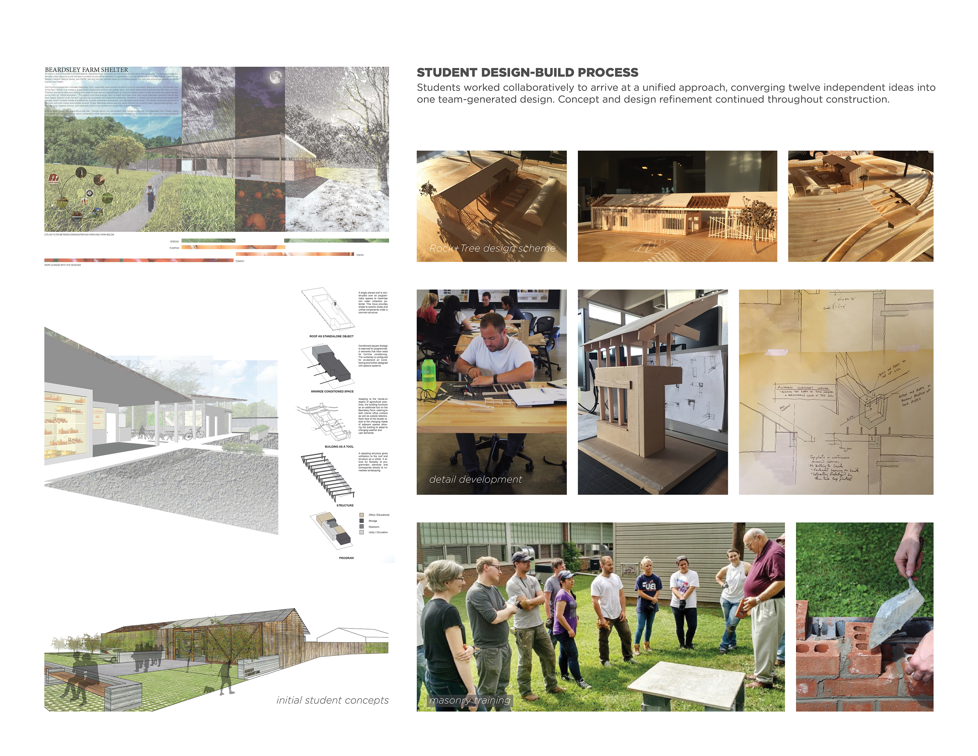 Beardsley Community Farm Education Center by Elizabeth Eason ...