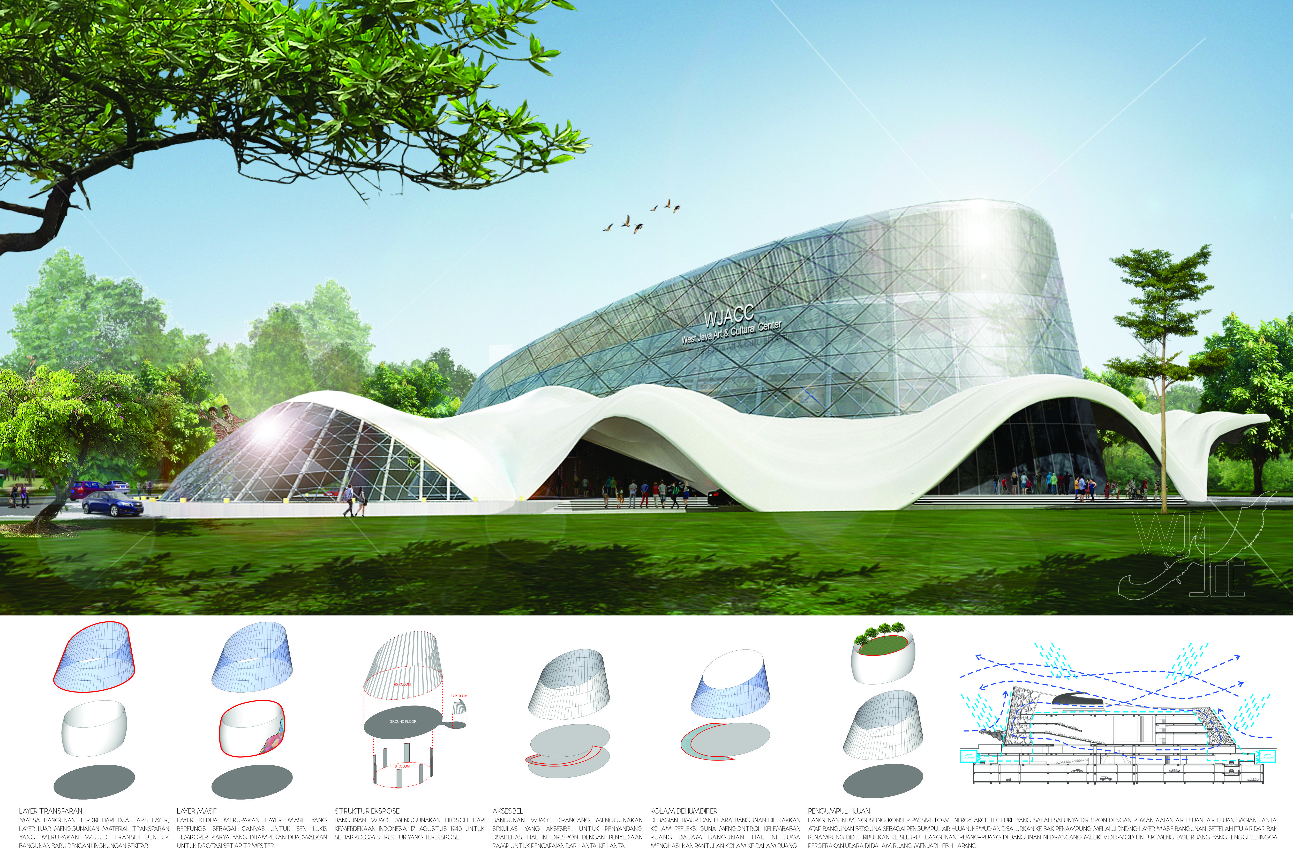 West Java Art & Cultural Center Competition by Julio Architect ...