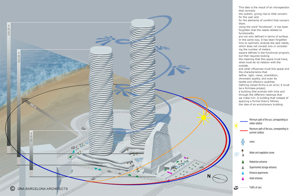 MILLENIUM COMPLEX, MIAMI by DNA BARCELONA ARCHITECTS - Architizer