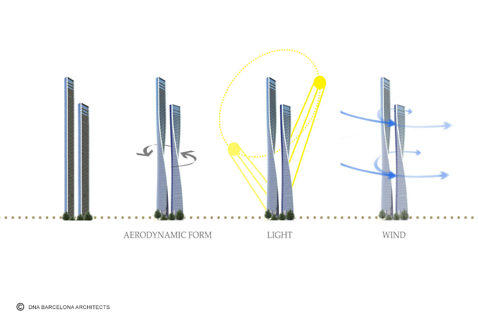 Idea 2392412: TWISTED TOWERS ABU DHABI, U.A.E. by DNA BARCELONA ...