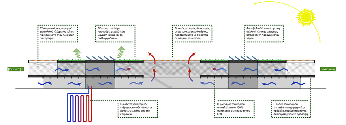 2nd prize- Souda Bay Terminal Station by Architects for Urbanity ...