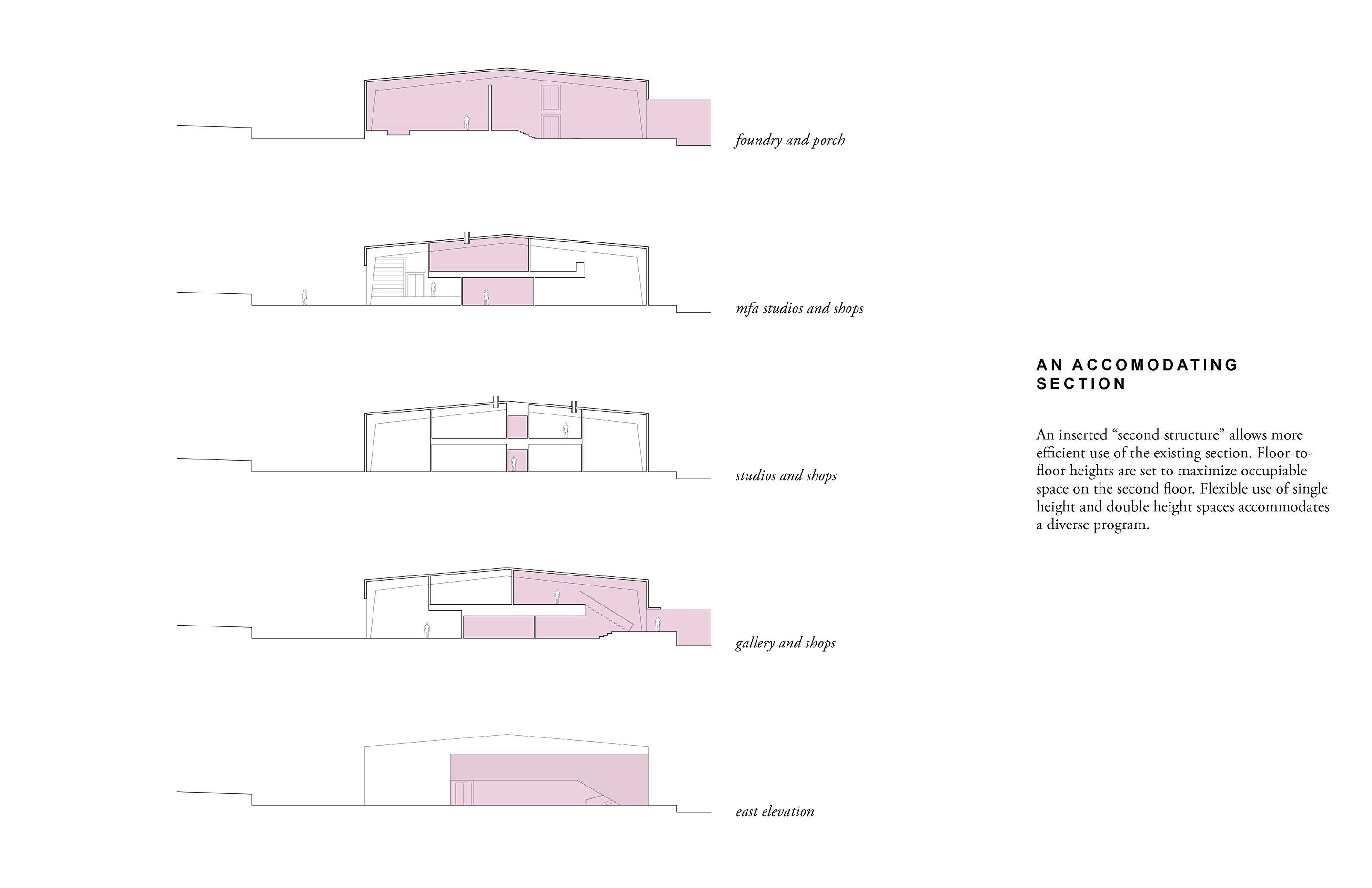 University of Arkansas Art + Design District: Sculpture Studio by modus ...