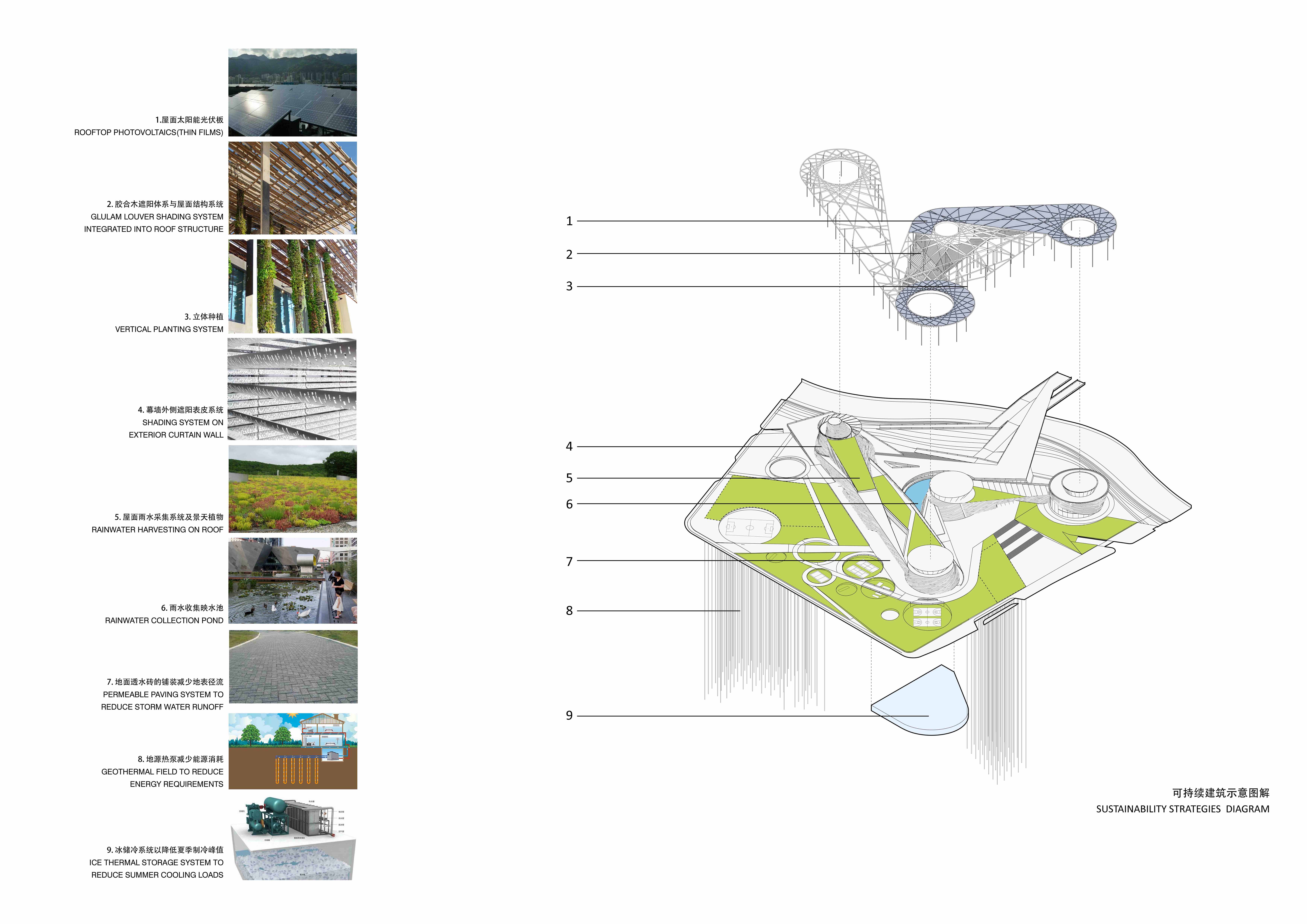 Shanghai Future Park (Dynamo) by Studio Link-Arc, LLC - Architizer