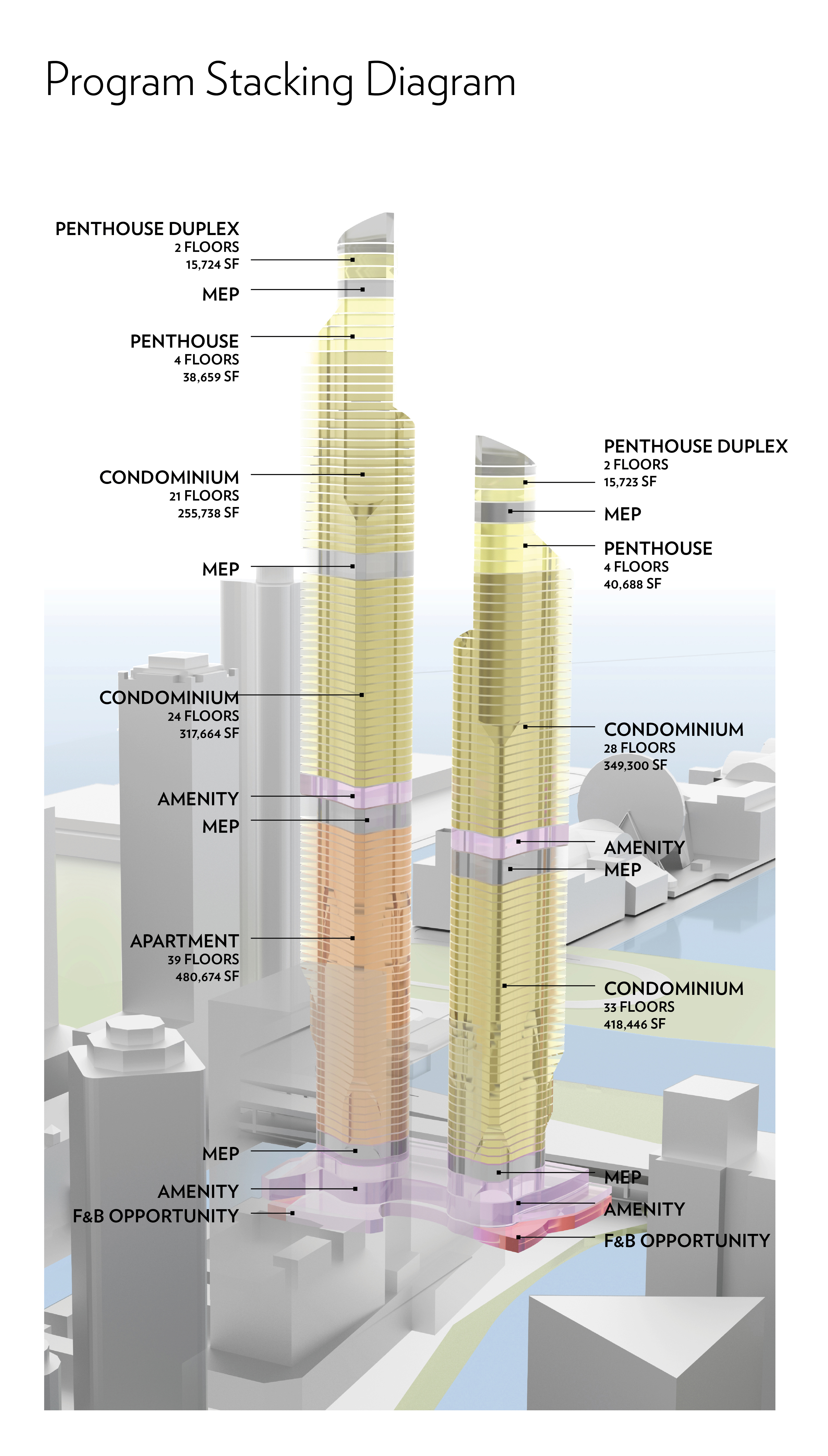 Lakeside Residential Towers by Adrian Smith + Gordon Gill Architecture ...