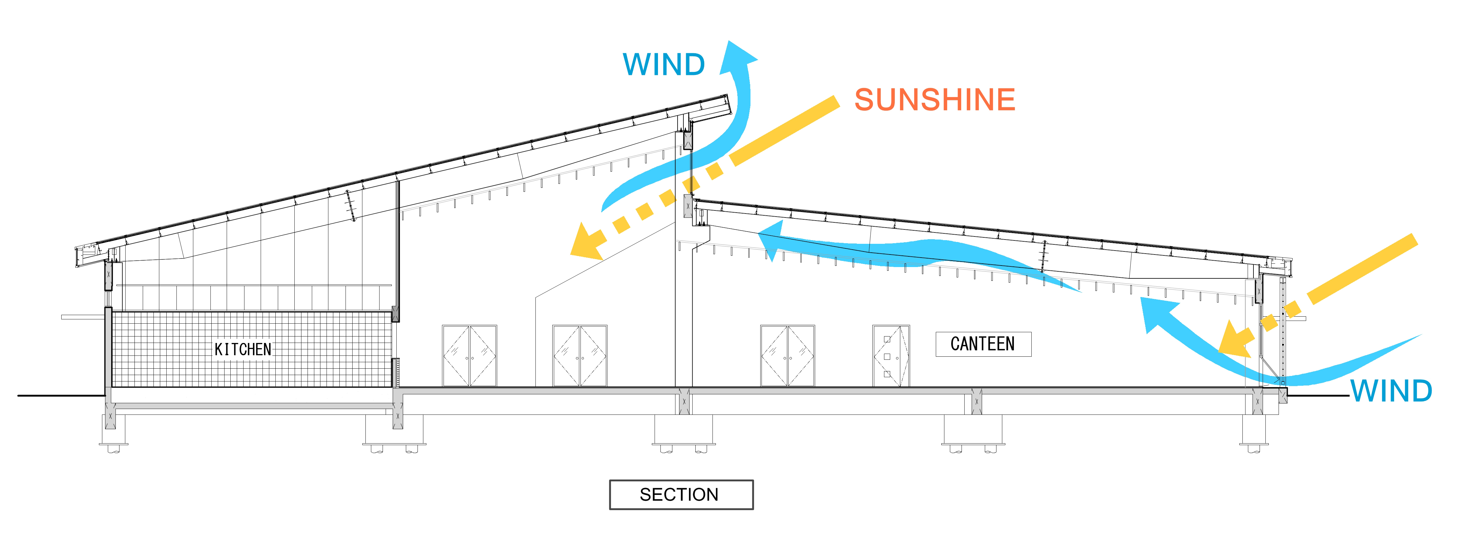 Active / Passive Hybrid Design Canteen with brick by TAISEI DESIGN ...