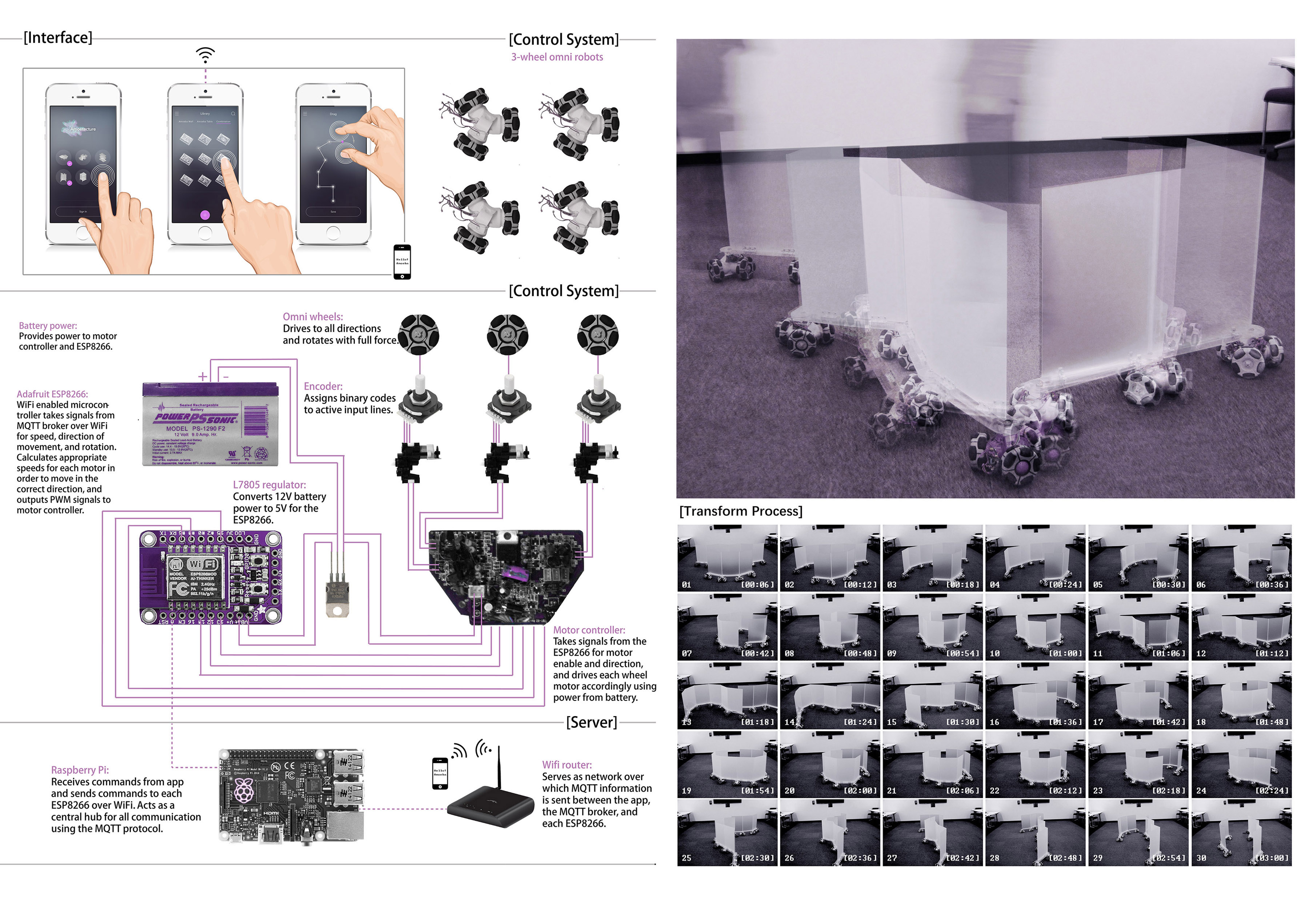 Amoeba Wall - Dynamic Workspace Reconfiguration System by City Science ...