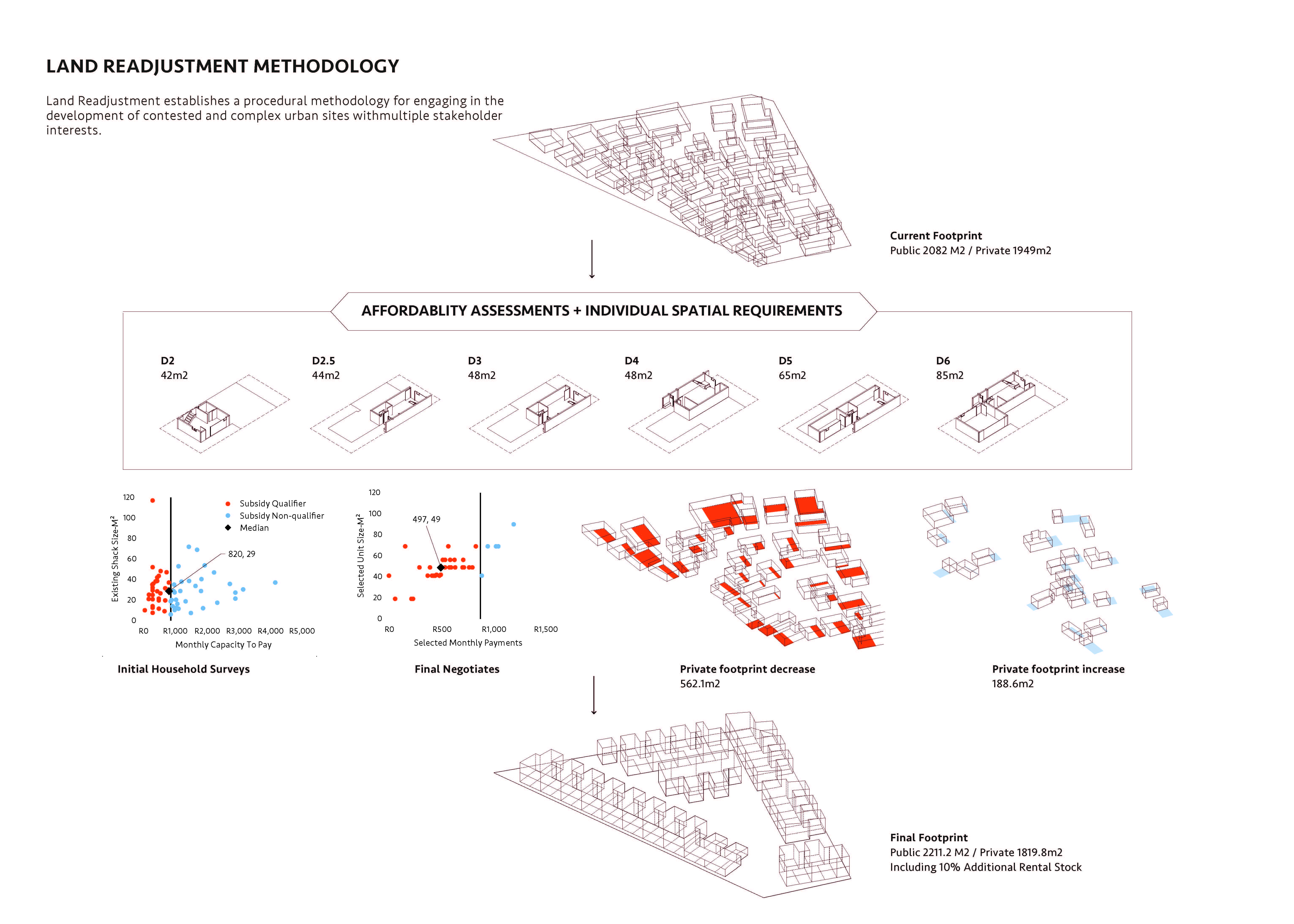 EMPOWER SHACK by Urban-Think Tank - Architizer