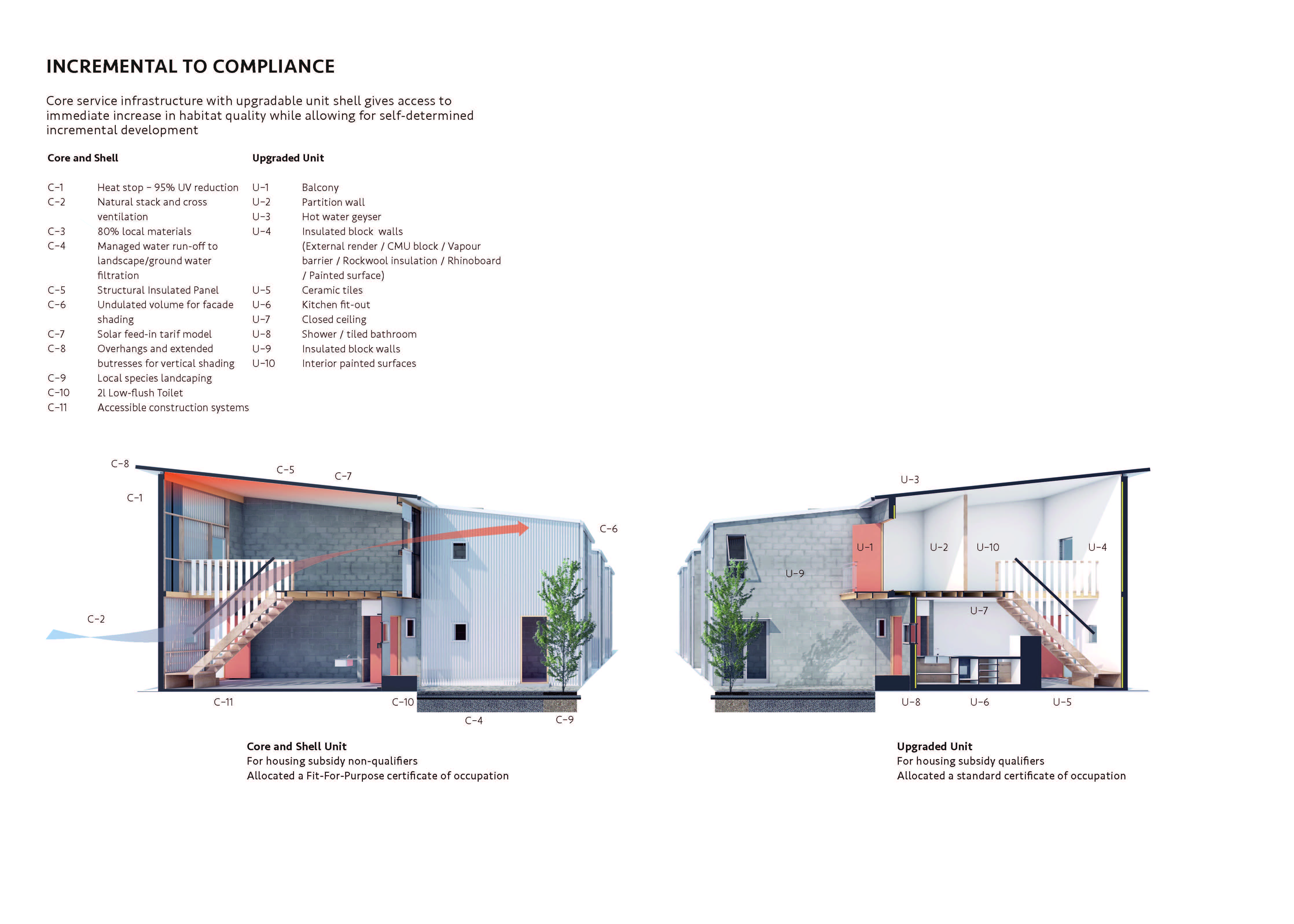 Idea 2591958: EMPOWER SHACK by Urban-Think Tank in Cape Town, South ...