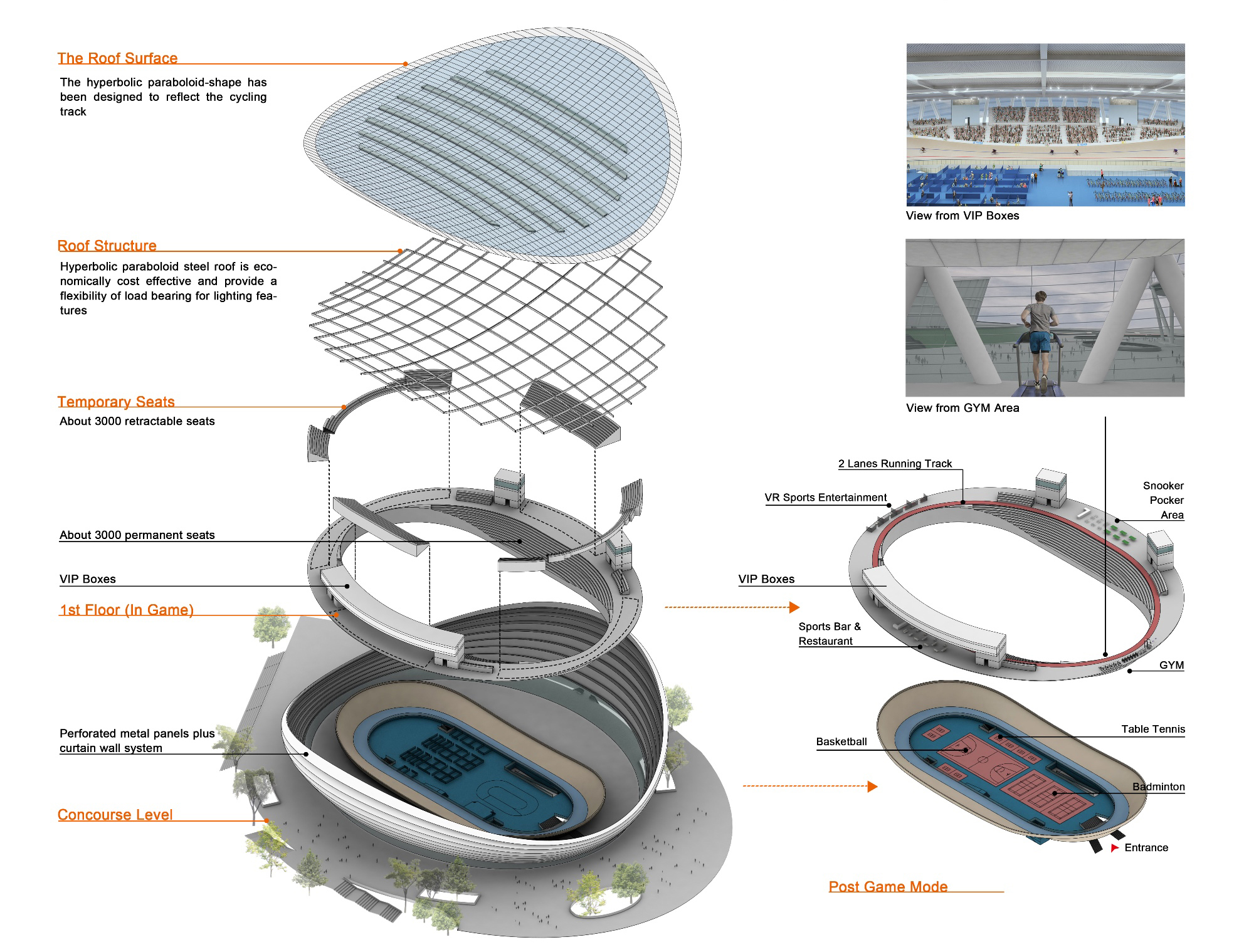 Wanda Velodrome by Wanda Cultural Tourism Planning & Research Institute ...