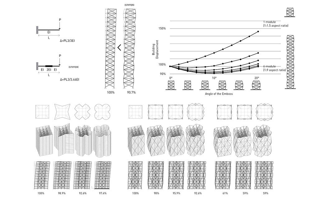 EMBOSS TOWER by DIOINNO ARCHITECTURE PLLC - Architizer