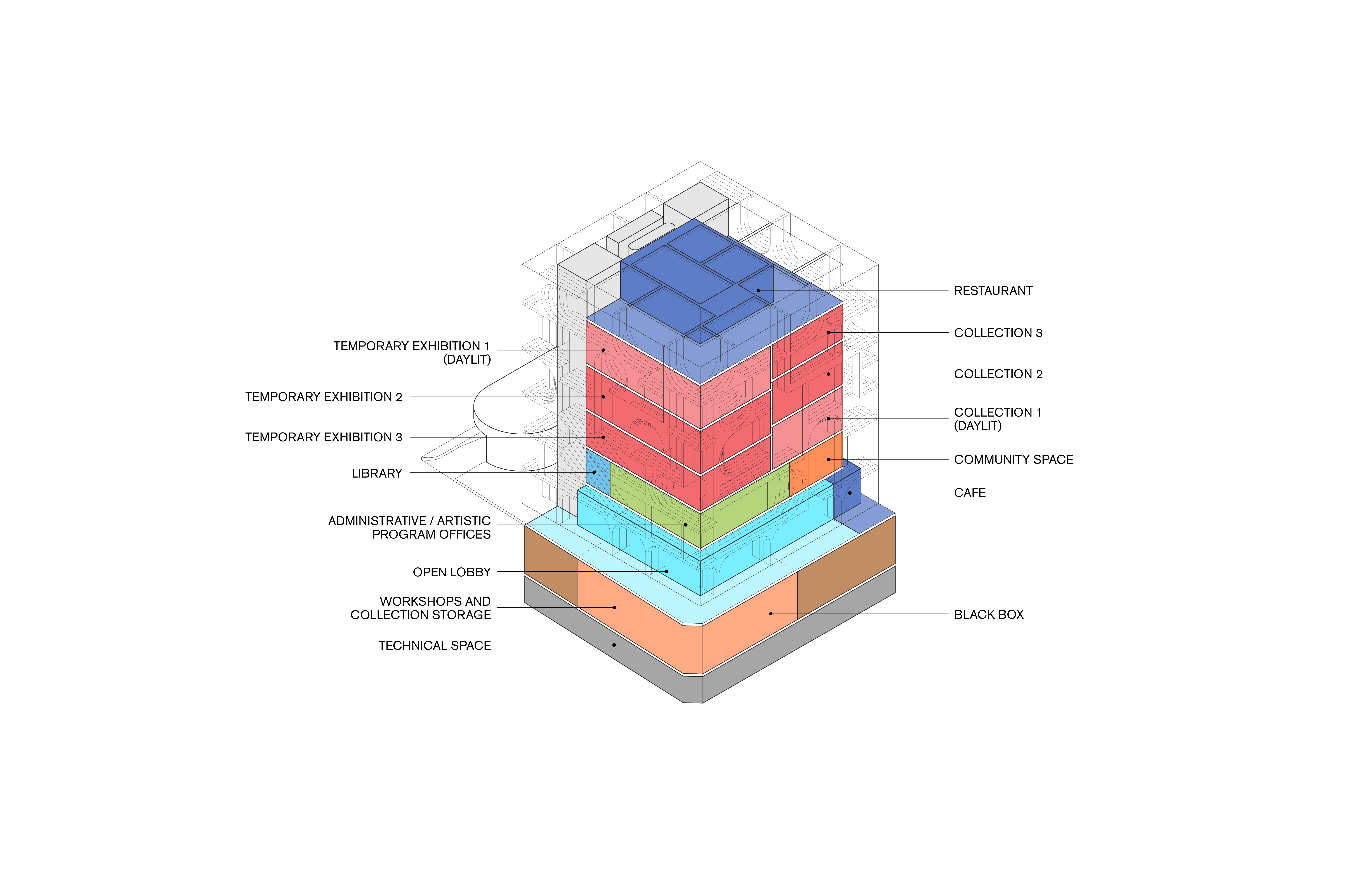 Beirut Museum of Art by WORKac - Architizer