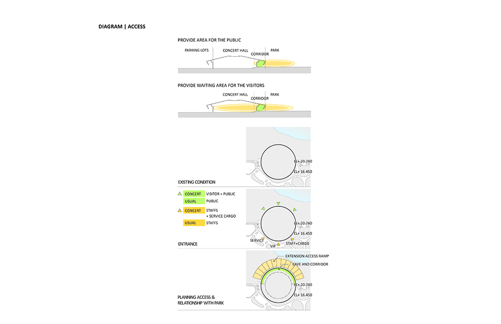 KSPO Dome (Olympic Gymnastic Arena Renovation) by HAEAHN Architecture ...