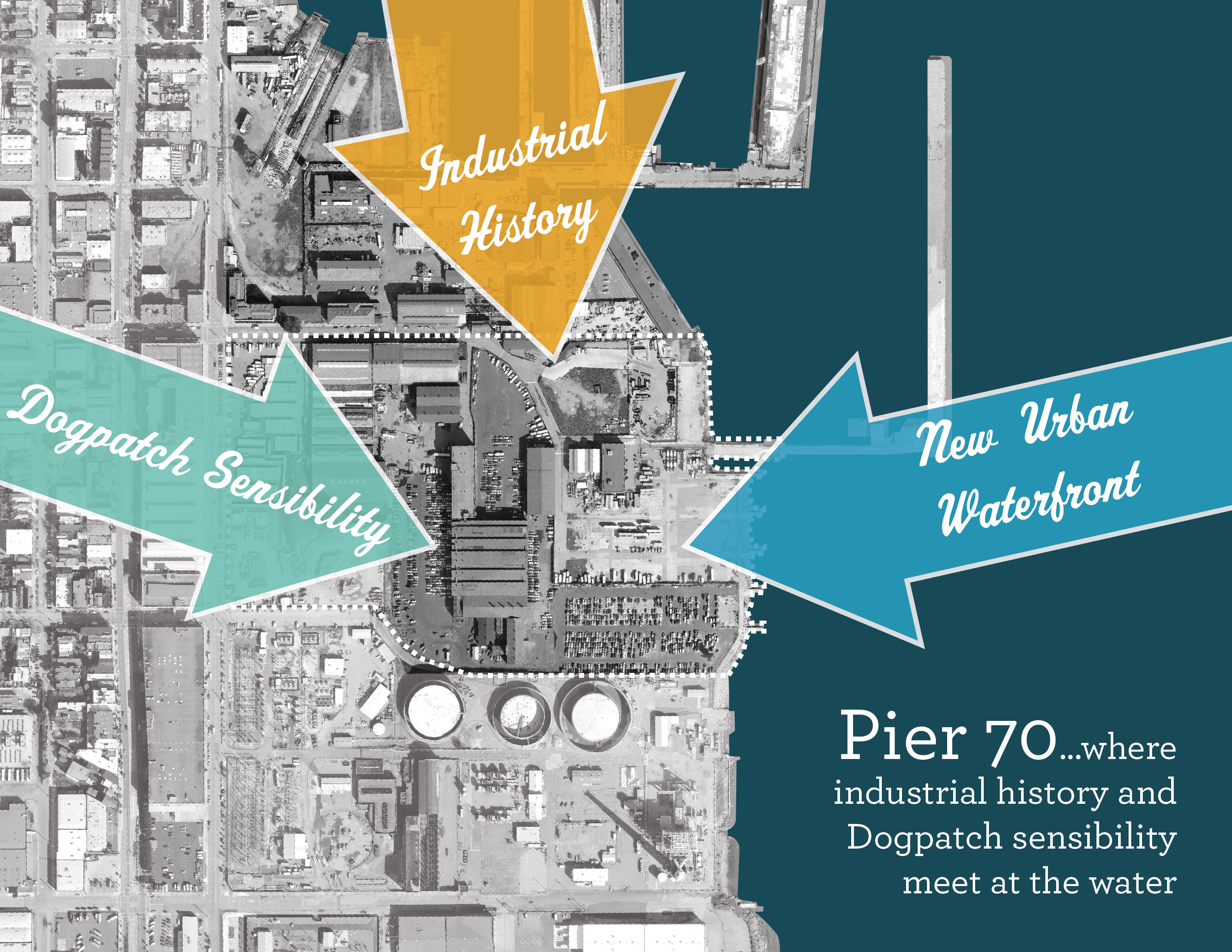Pier 70 Waterfront Plan by SITELAB urban studio - Architizer