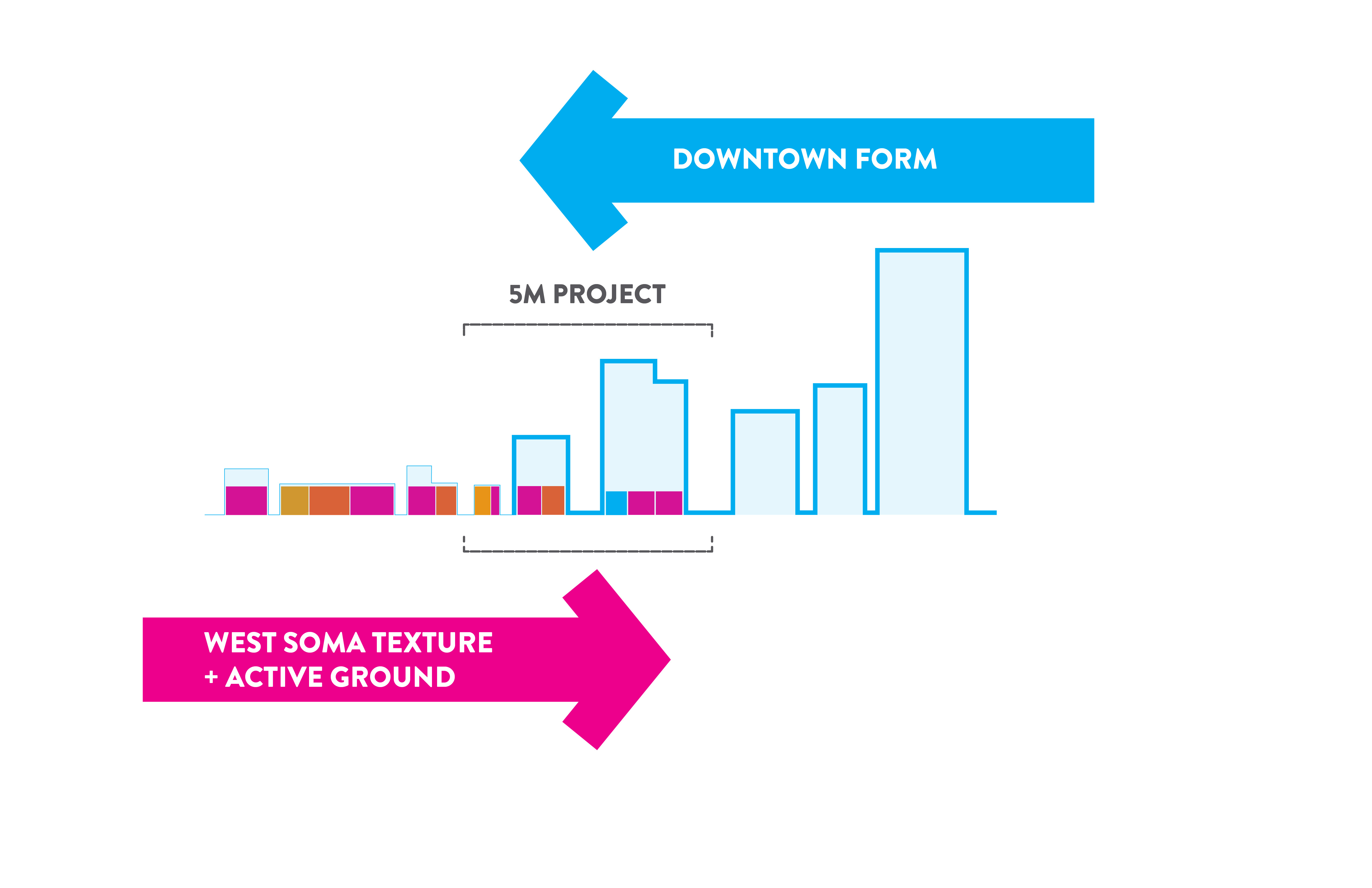 5M Project by SITELAB urban studio - Architizer