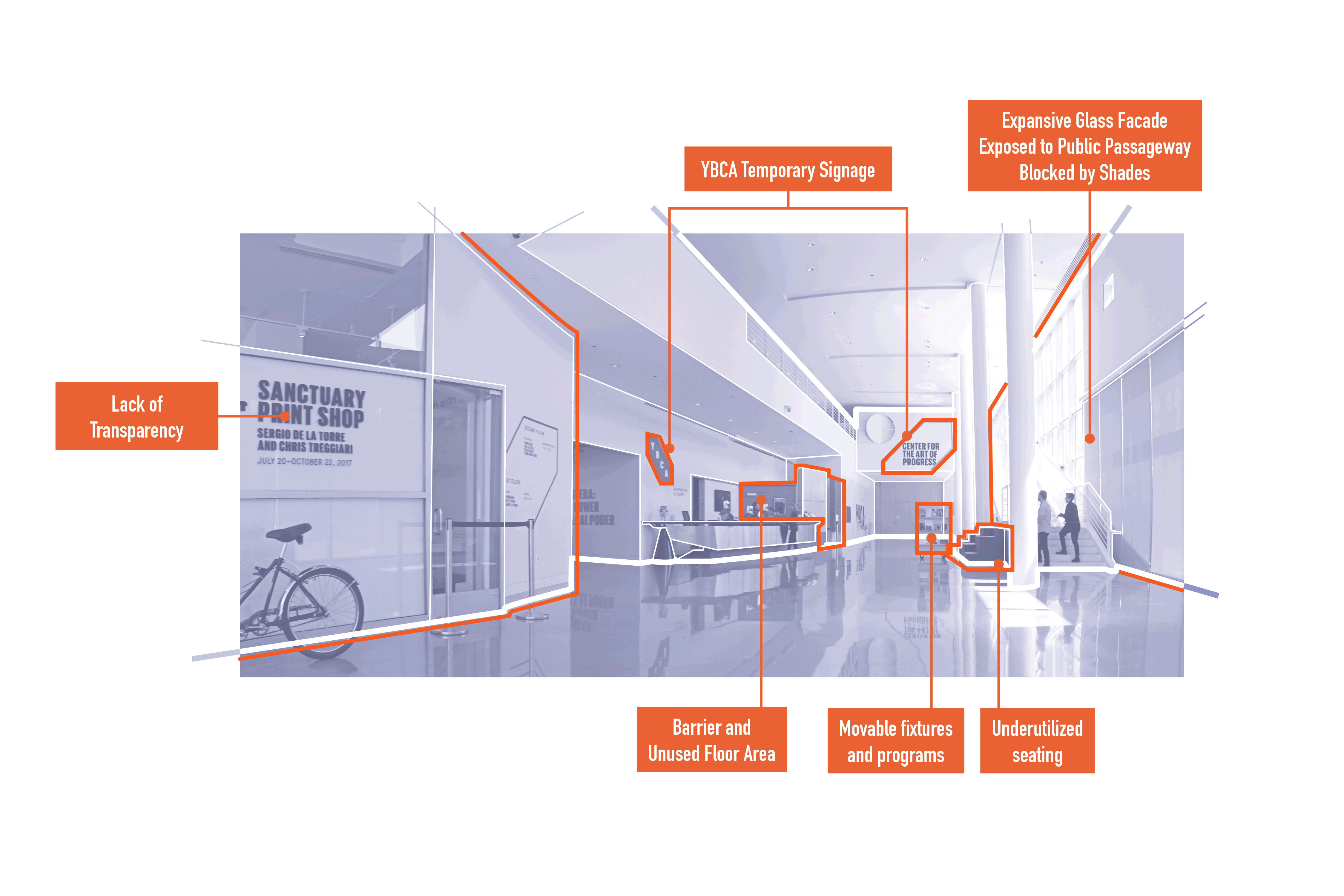YBCA Public Realm and Gallery Lobby Transformation by SITELAB urban ...
