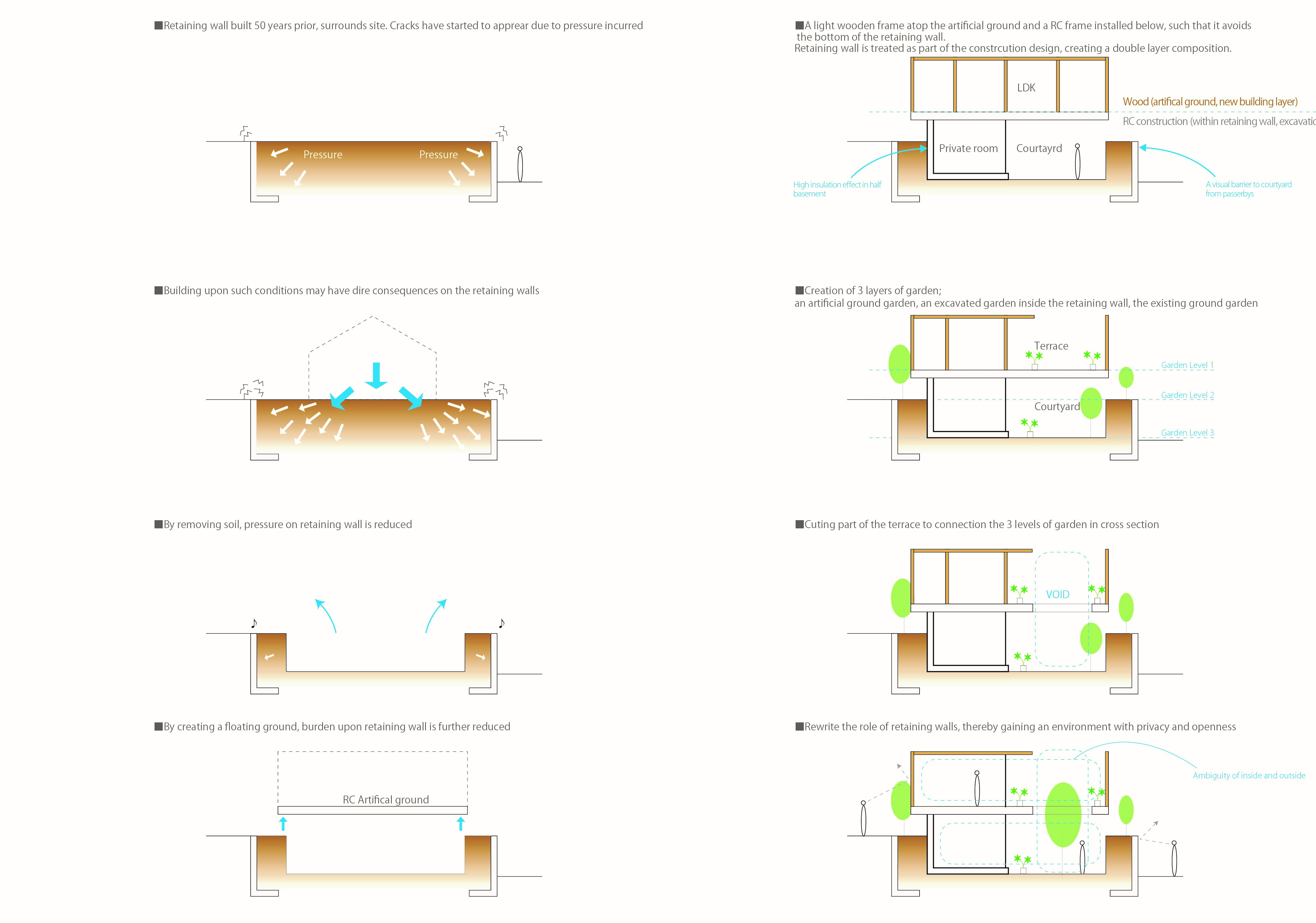 se house by EA Research and Design Office / Takeru Shoji - Architizer