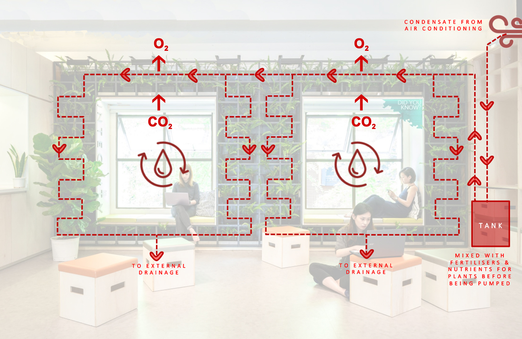 Heartware Network Office by DP Architects - Architizer