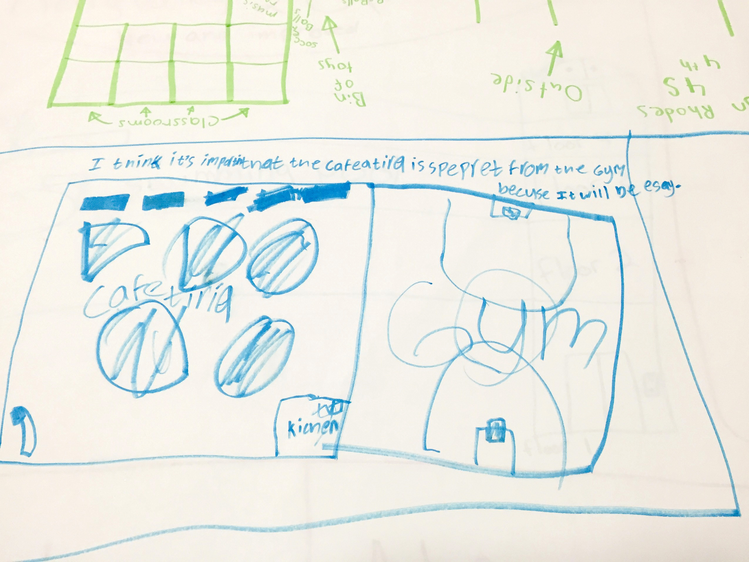 Idea 2744586: Rockford Public Schools K-5 Prototype School by ...