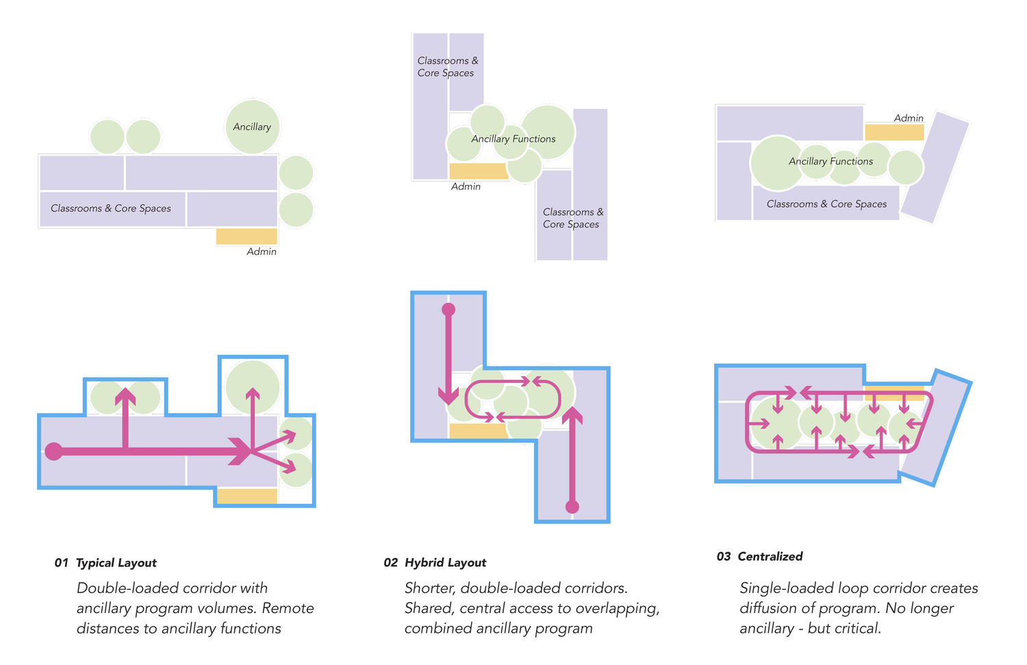 Rockford Public Schools K-5 Prototype School by CannonDesign - Architizer