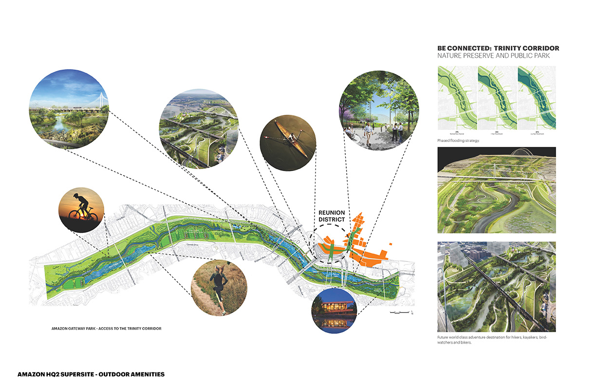Amazon HQ2 Dallas Supersite - Masterplan by HKS, Inc. - Architizer