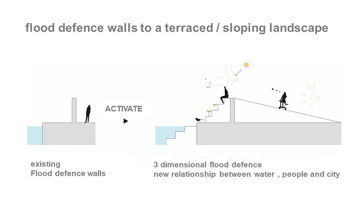Tocotocodandan: flood defence as waterfront public space by RYOKO IWASE ...