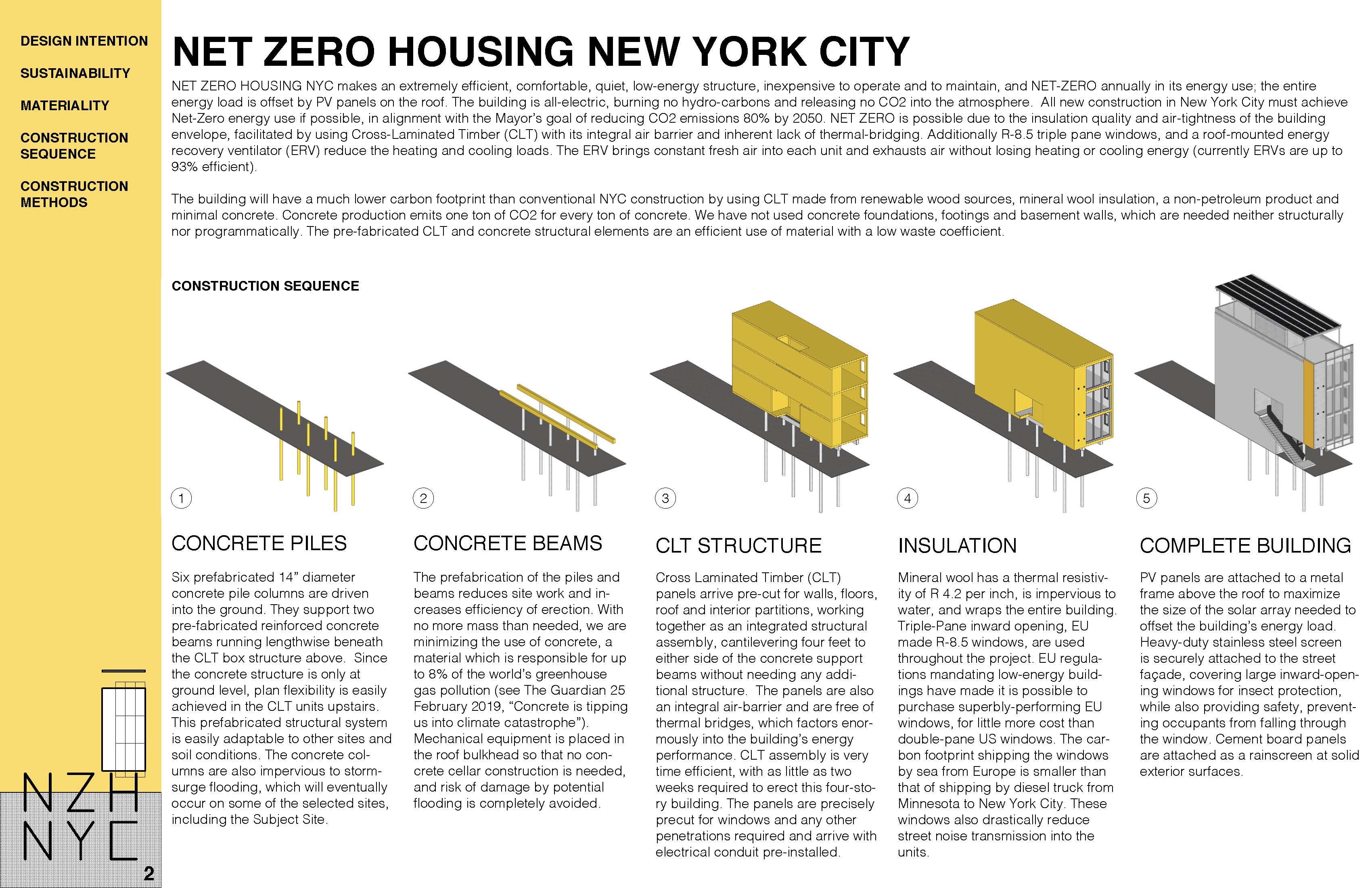 Net Zero Housing by Ryall Sheridan Architects - Architizer