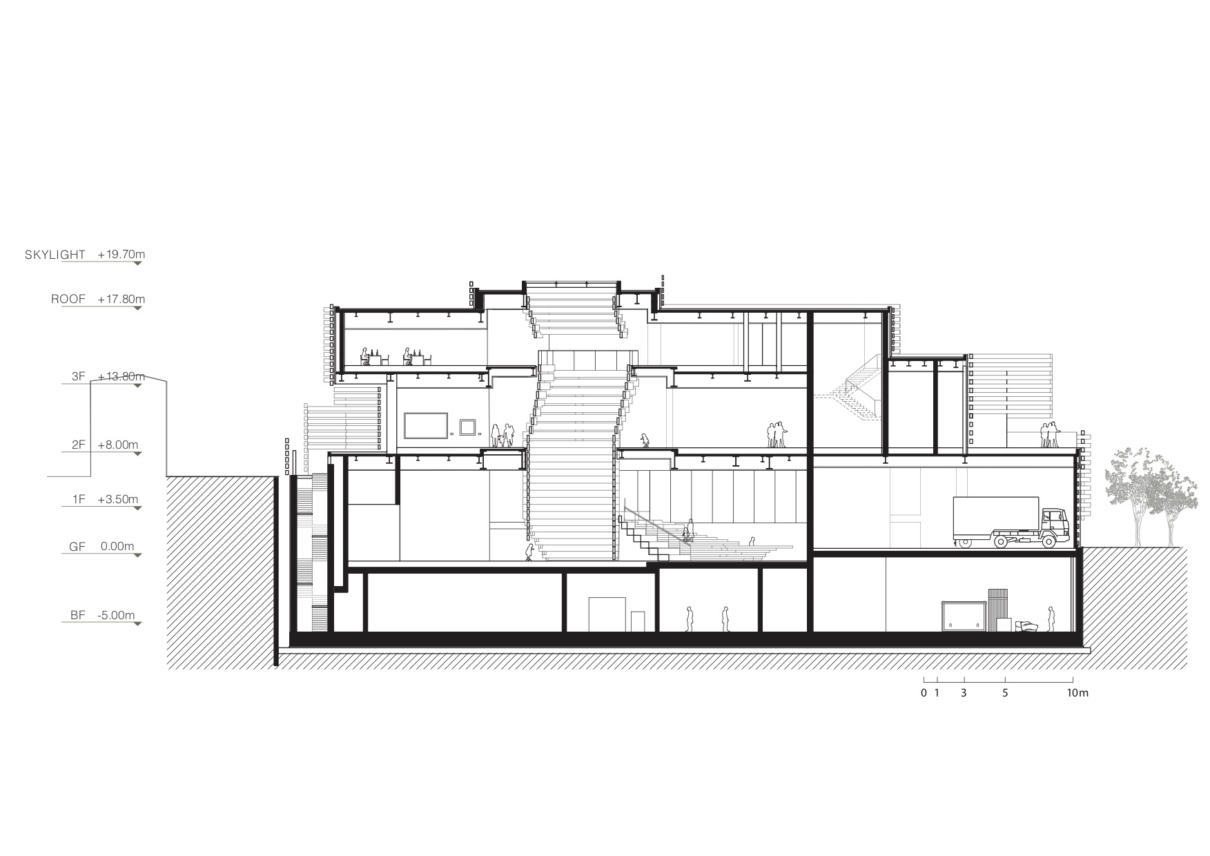 Odunpazari Modern Museum by Kengo Kuma and Associates - Architizer