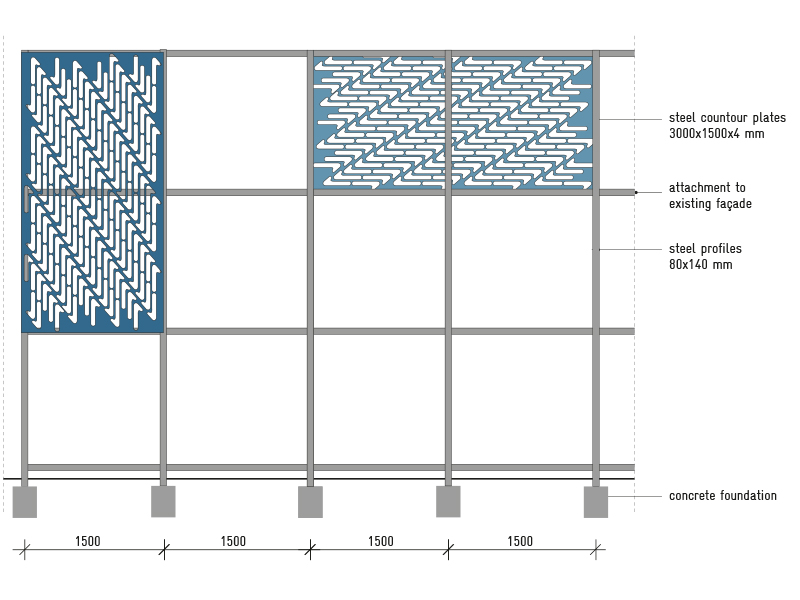 NEMO Science Museum Marineterrein by bureau SLA - Architizer