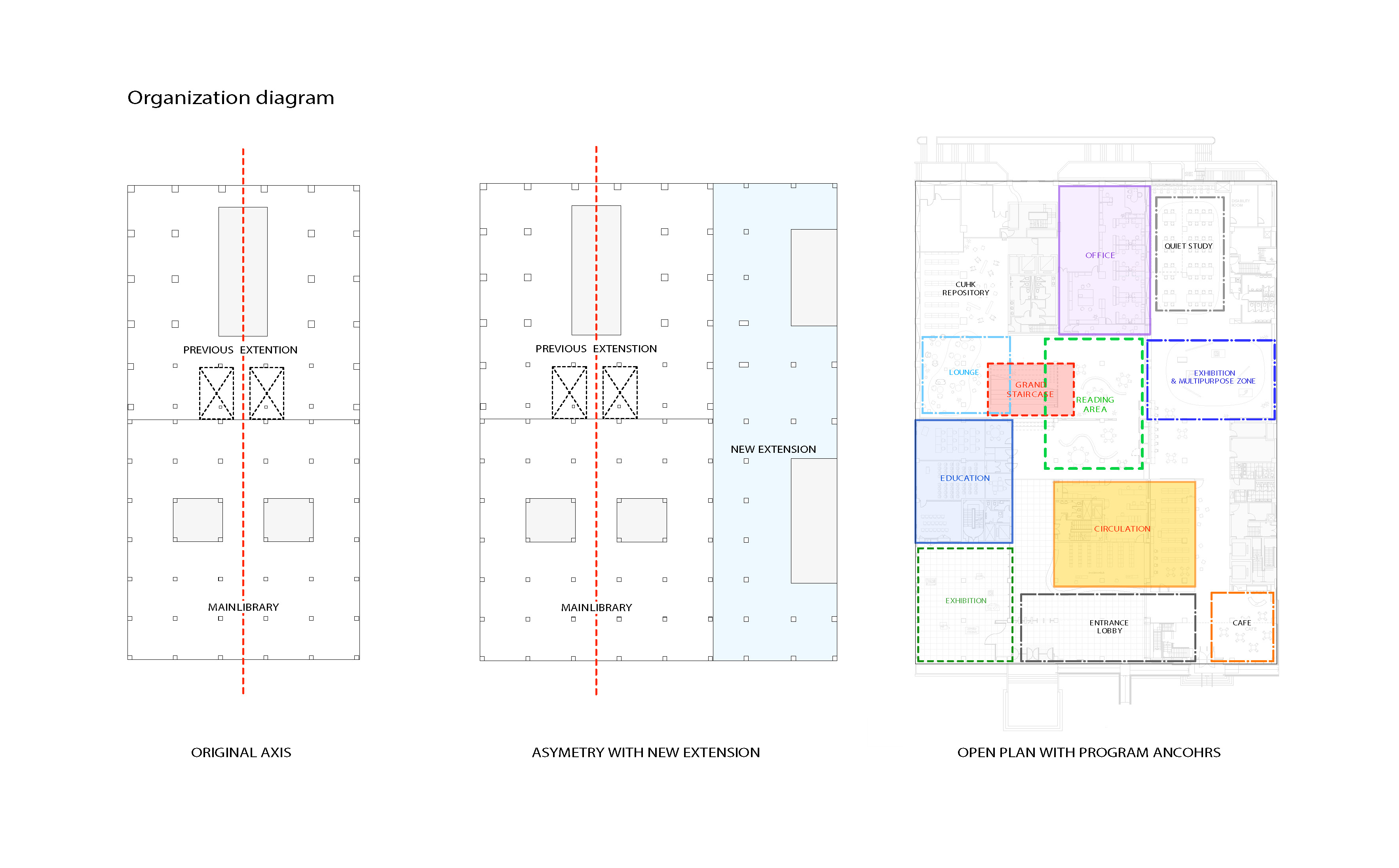 University Library Spatial Reorganization & Renovation by PangArchitect ...