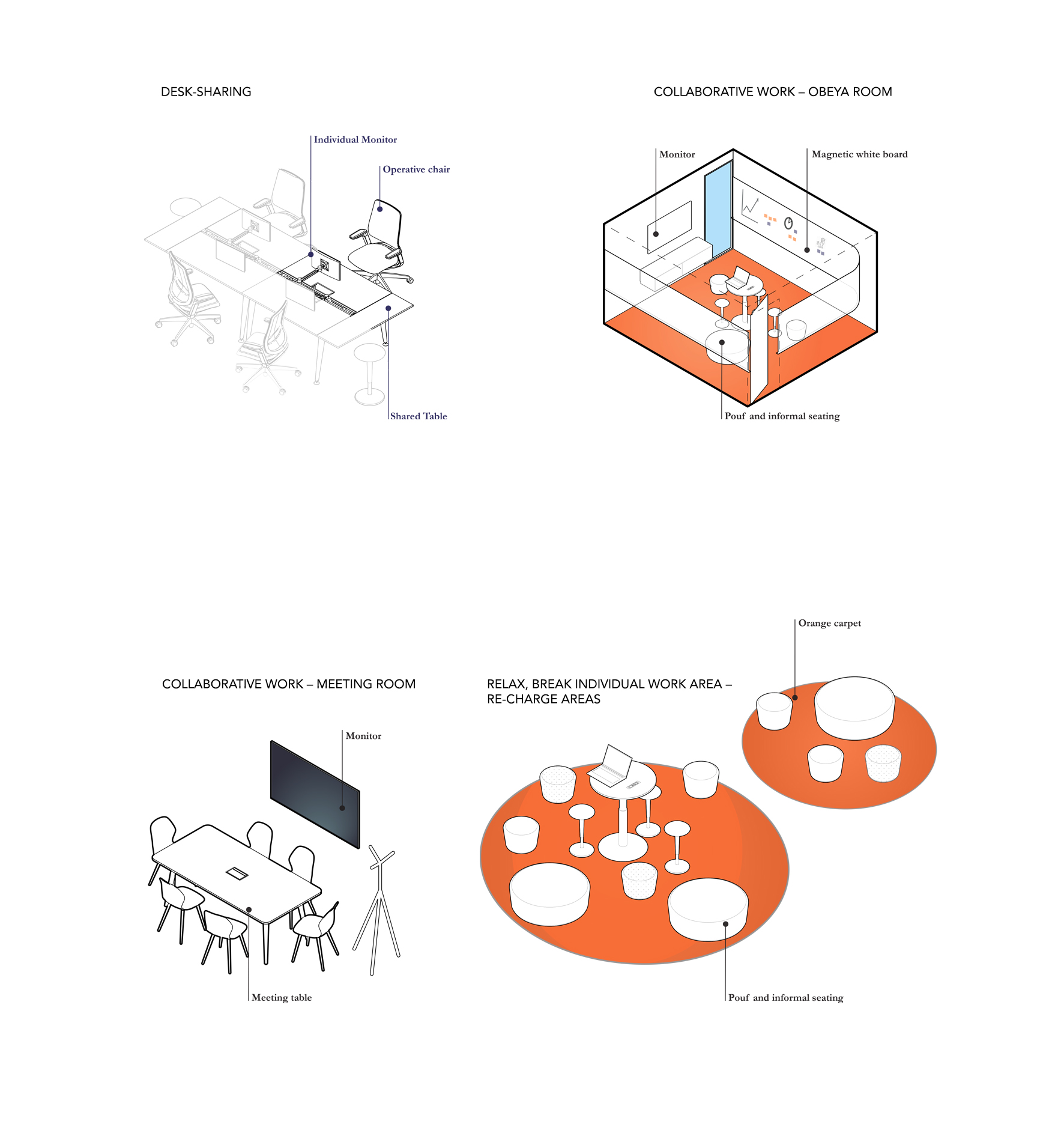 One Agile Way of Working in ING by Modourbano - Architizer