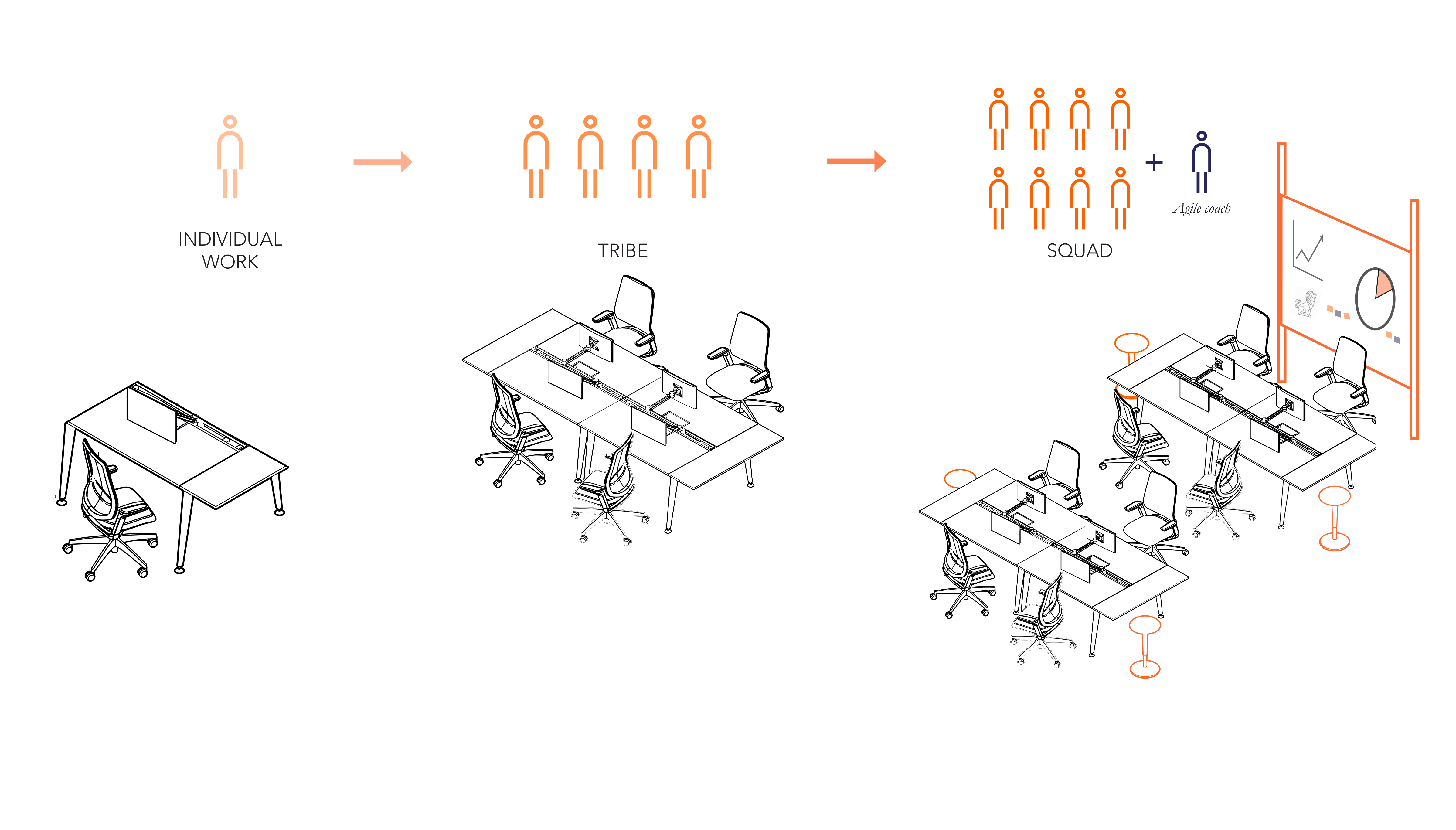 One Agile Way of Working in ING by Modourbano - Architizer