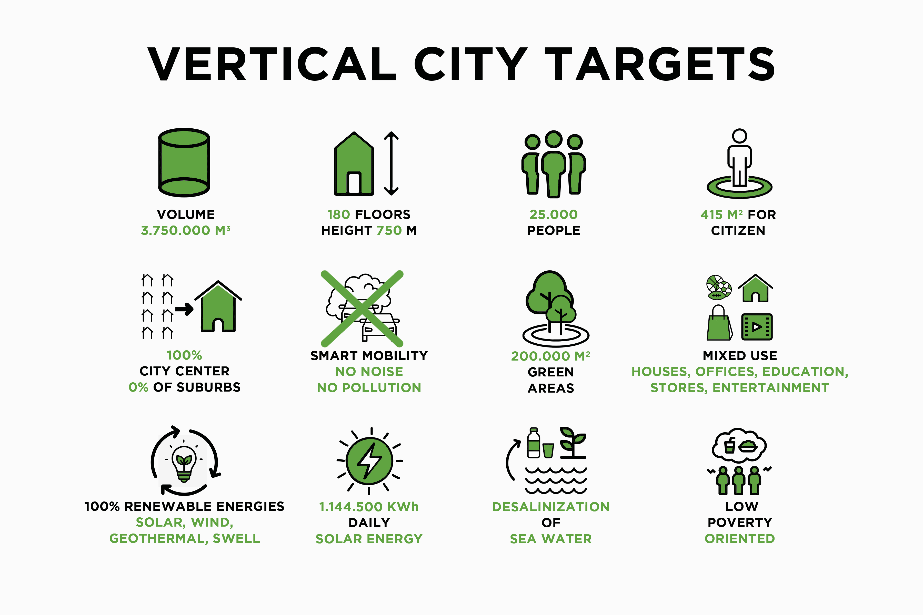 Vertical Cities by Luca Curci Architects - Architizer