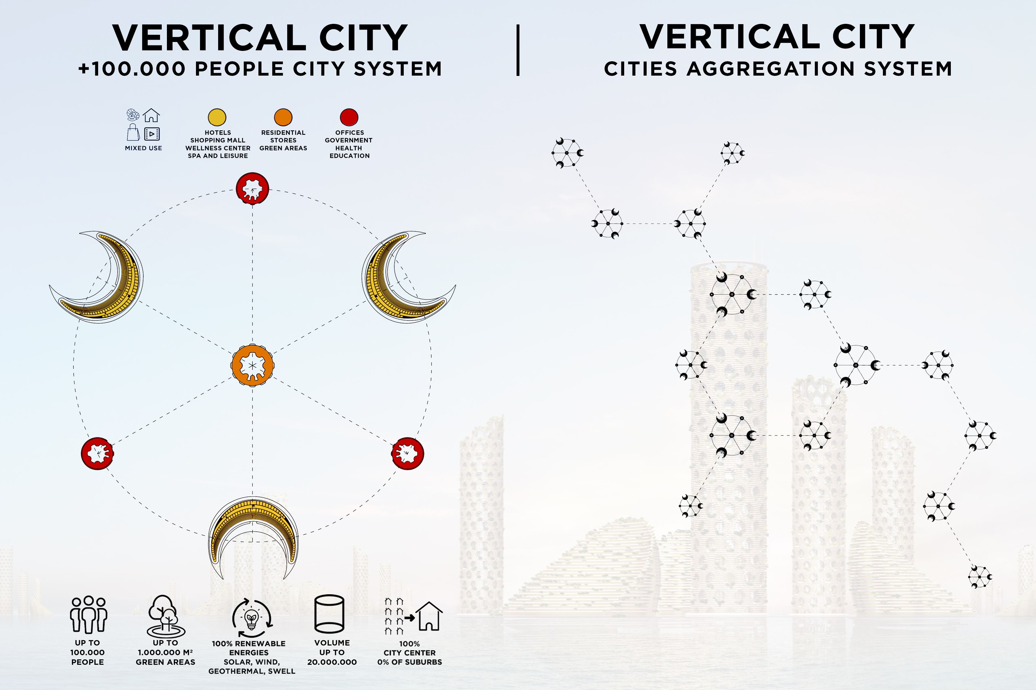 Idea 2845901: Vertical Cities by Luca Curci Architects in Dubai, United ...
