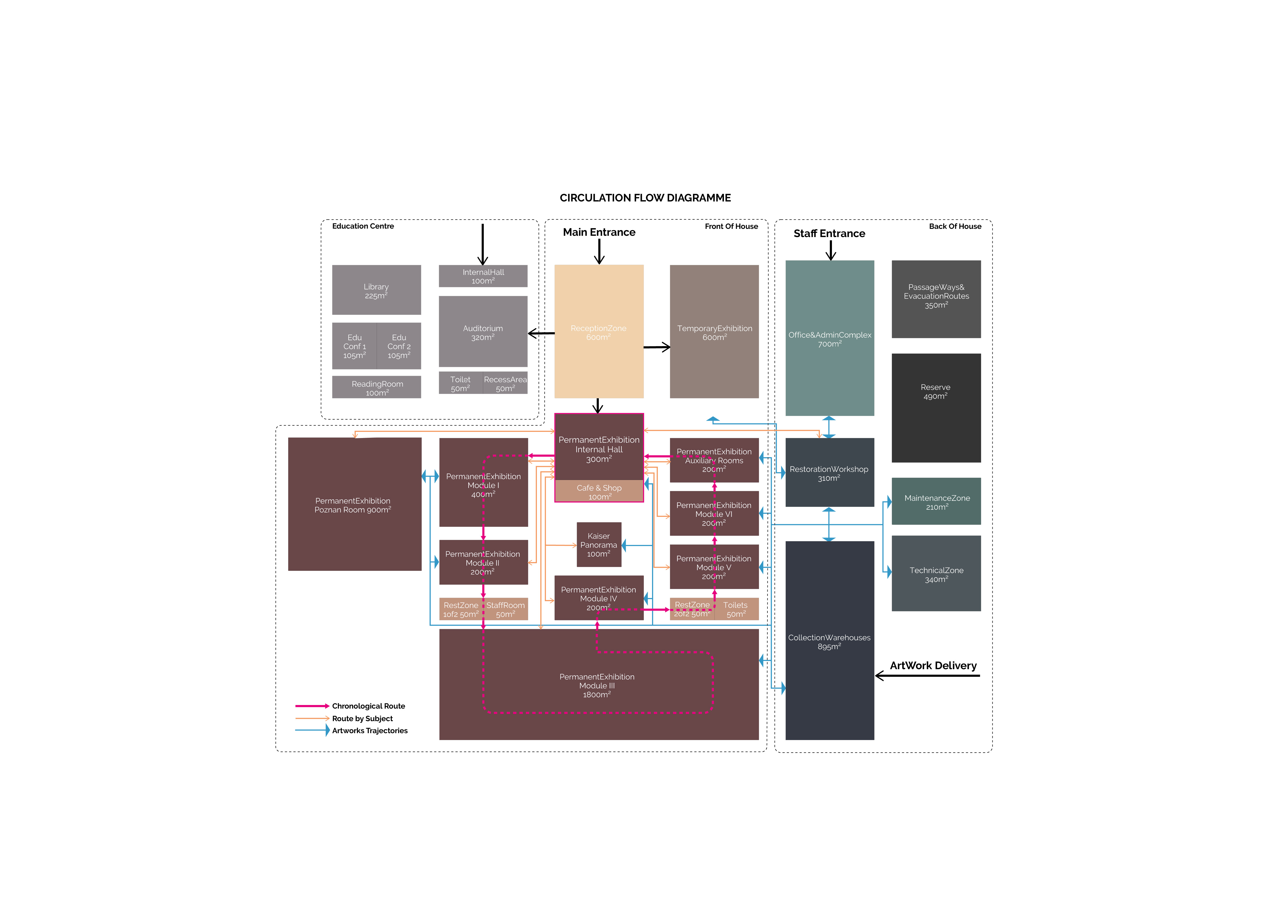 Museum of the Greaterpoland Uprising by AIDIA STUDIO - Architizer