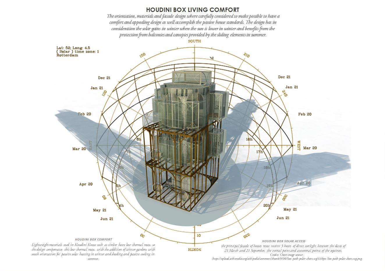 Houdini Box by Archiactivity - Architizer