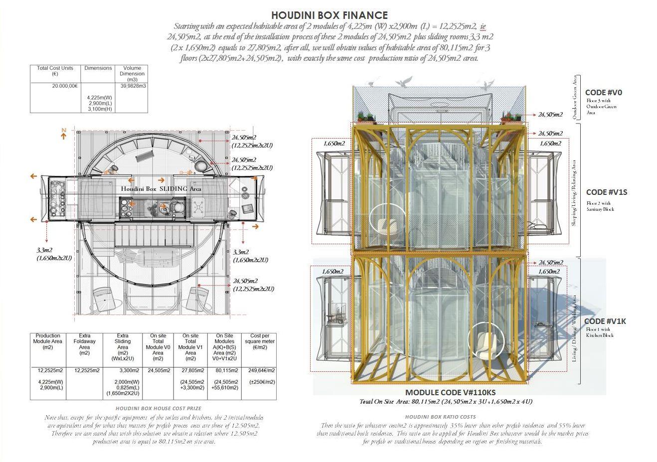 Houdini Box by Archiactivity - Architizer
