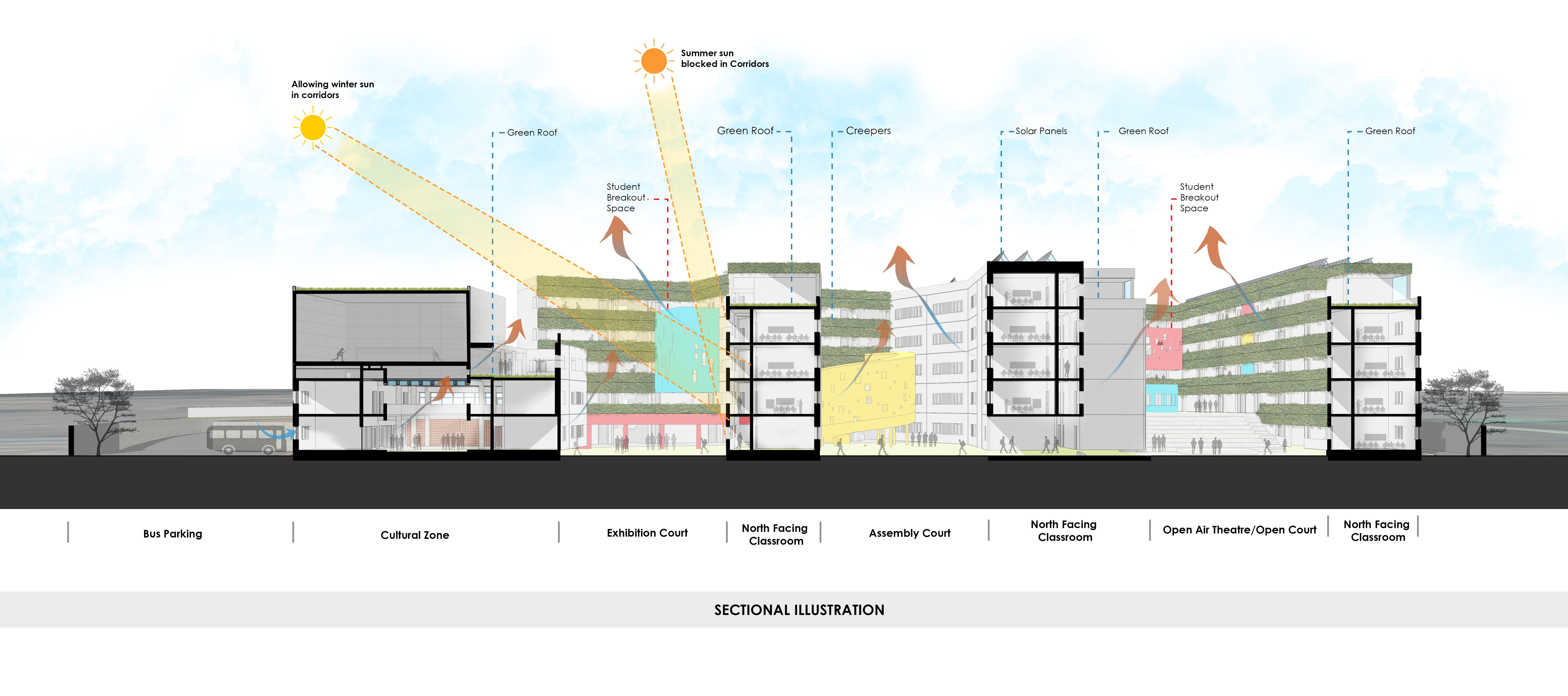School Architecture Design in Chandigarh by Basics Architects by Basics ...