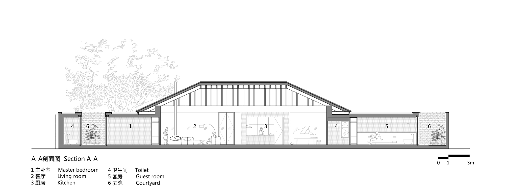 Courtyard Villa by ARCHSTUDIO - Architizer