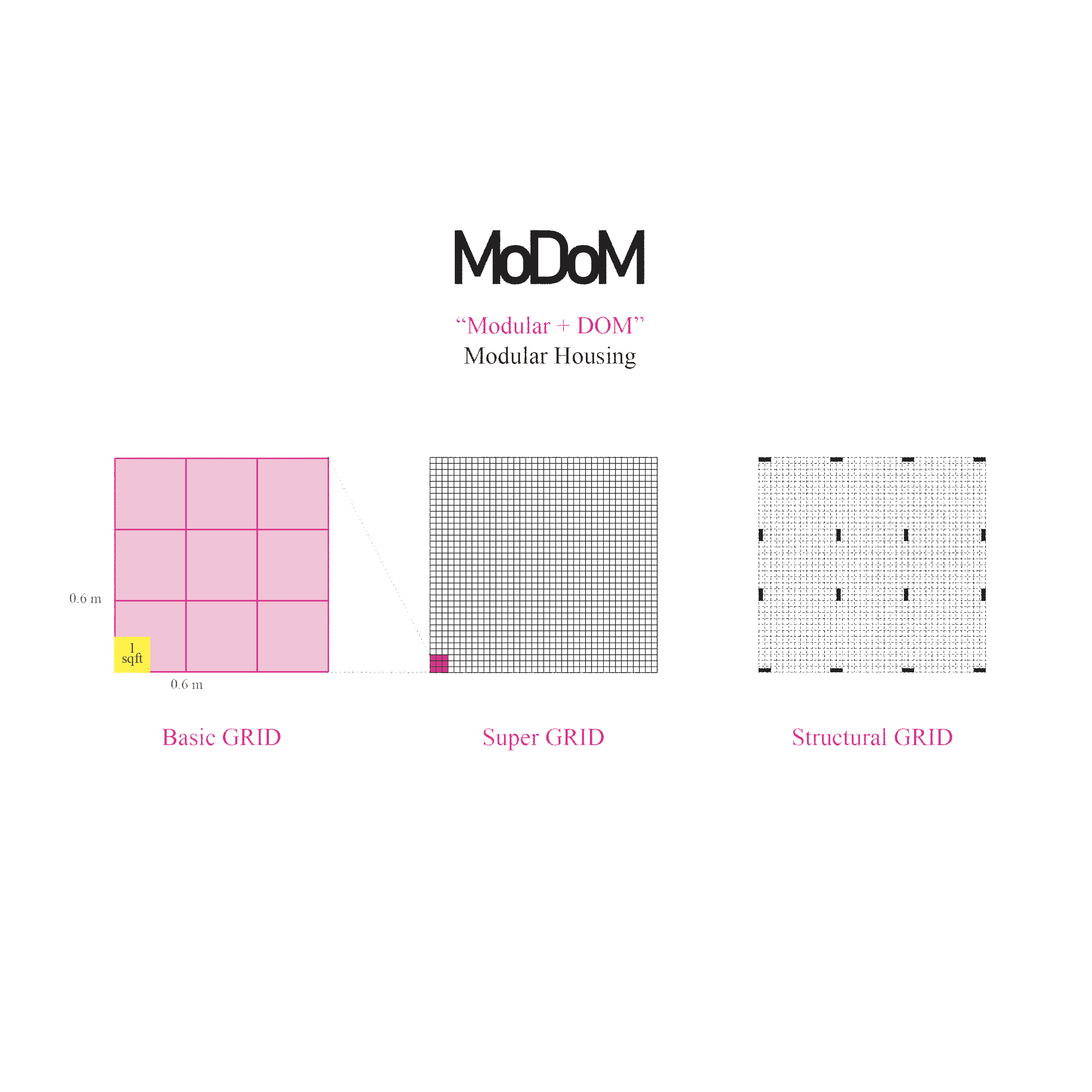 MODOM by STVX Architects - Architizer