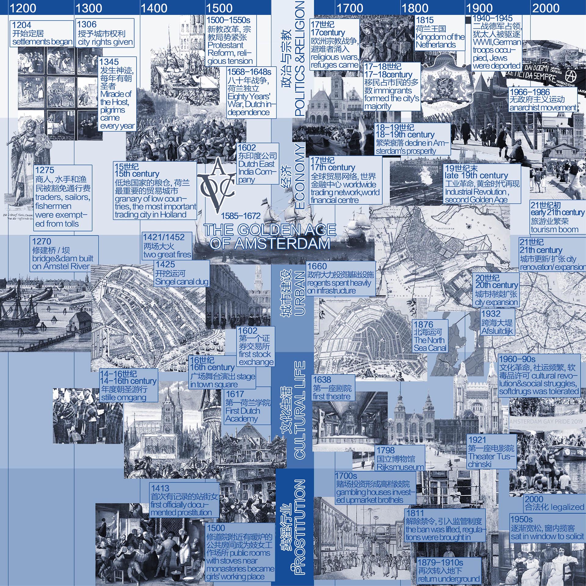 The Post Anthropocene by Just Open Architecture - Architizer