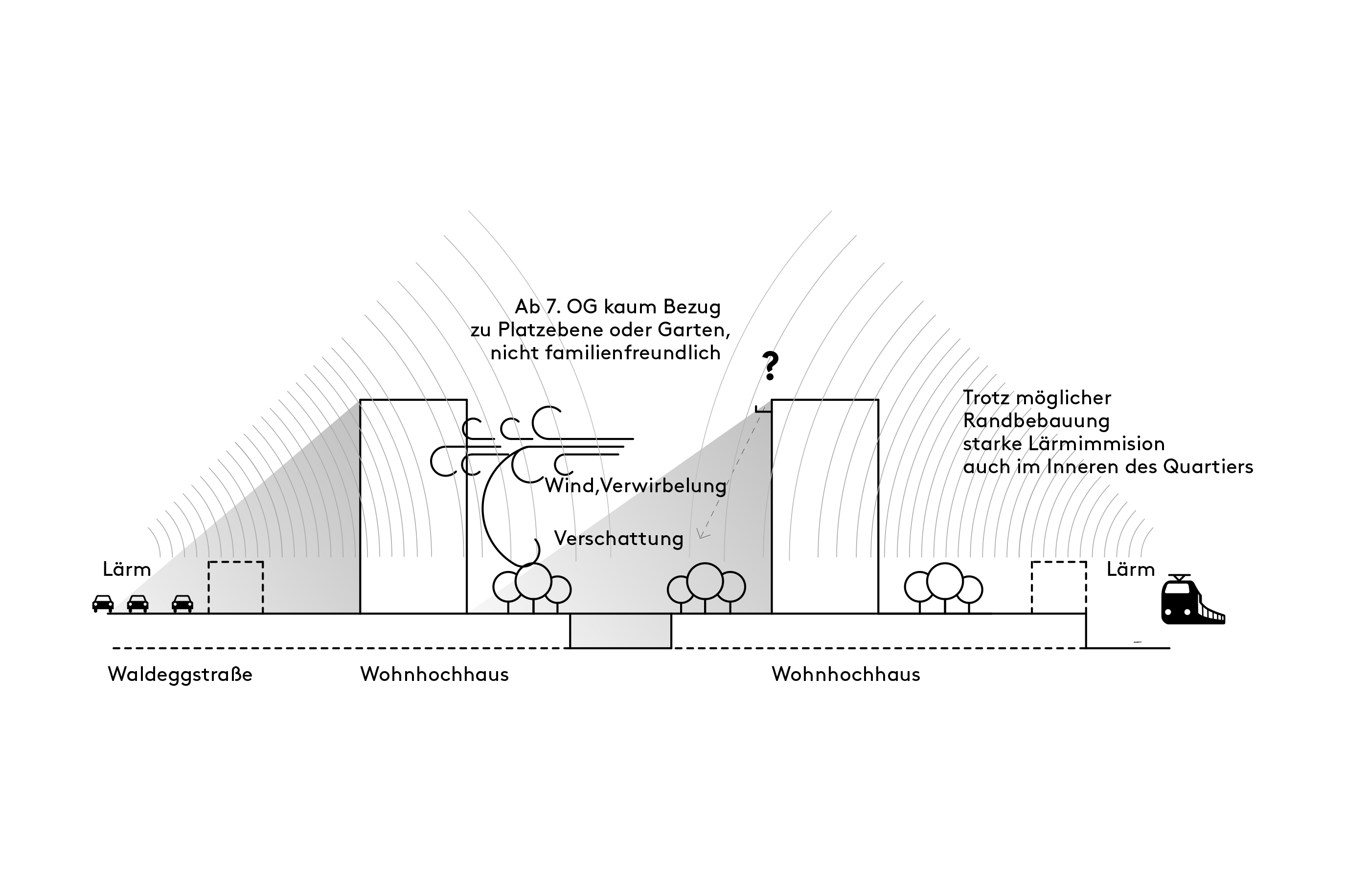 Idea 3066070: Post City Linz by Tp3 Architekten und Caramel Architekten ...