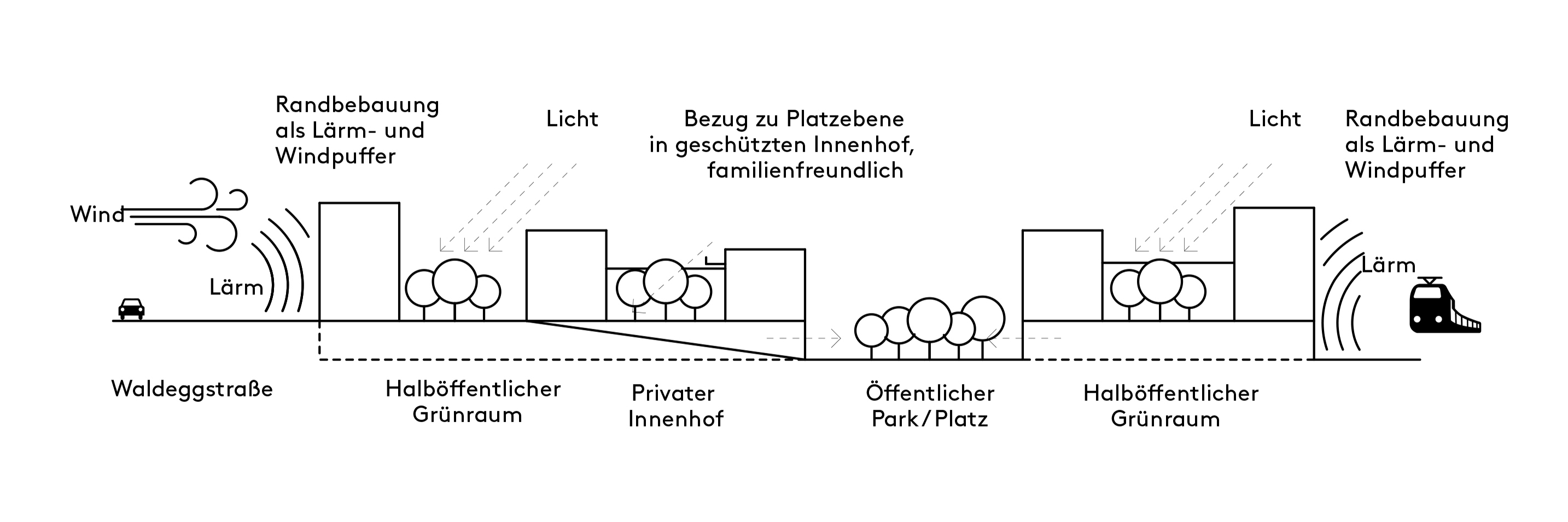 Idea 3066071: Post City Linz by Tp3 Architekten und Caramel Architekten ...