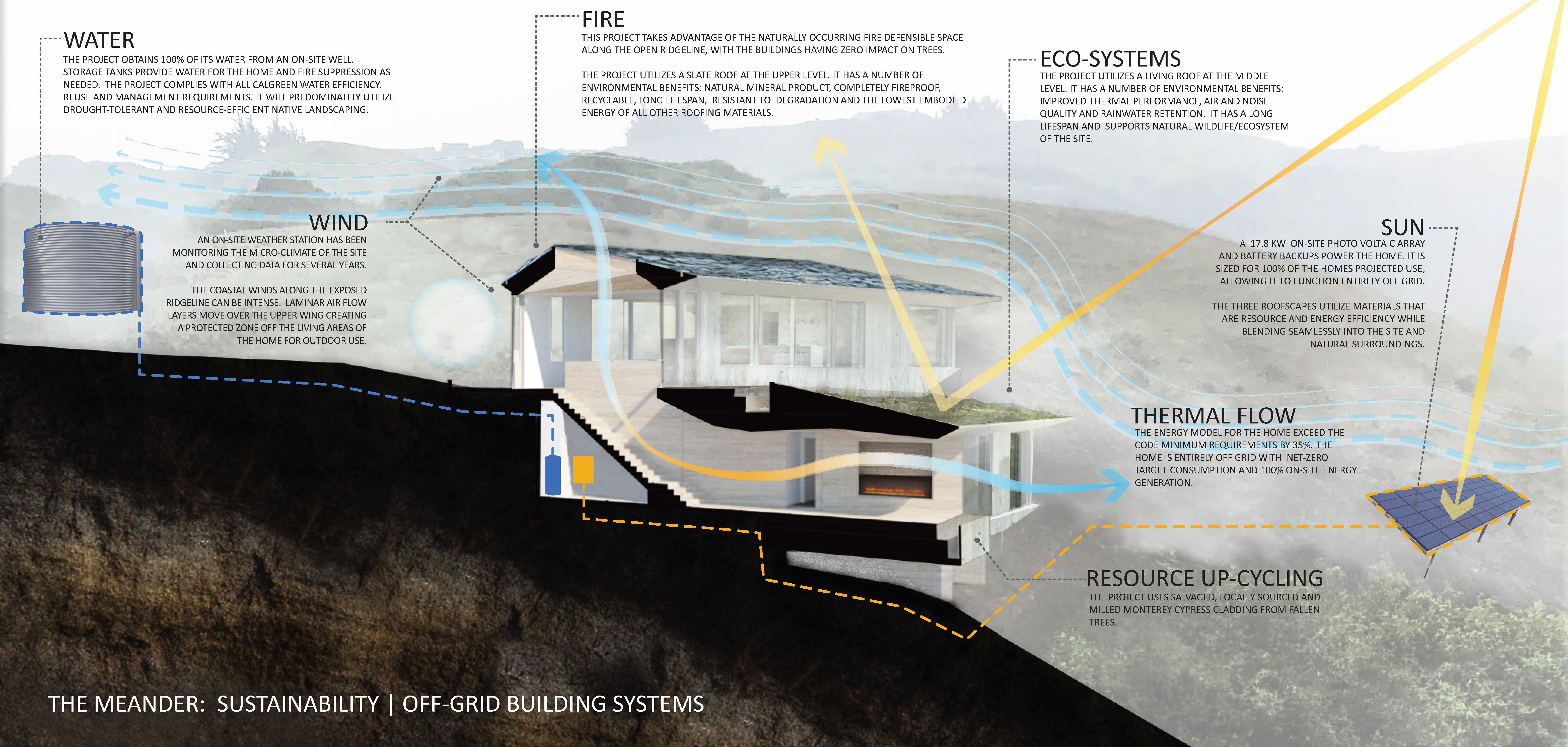 The Meander by S^A | Schwartz and Architecture - Architizer