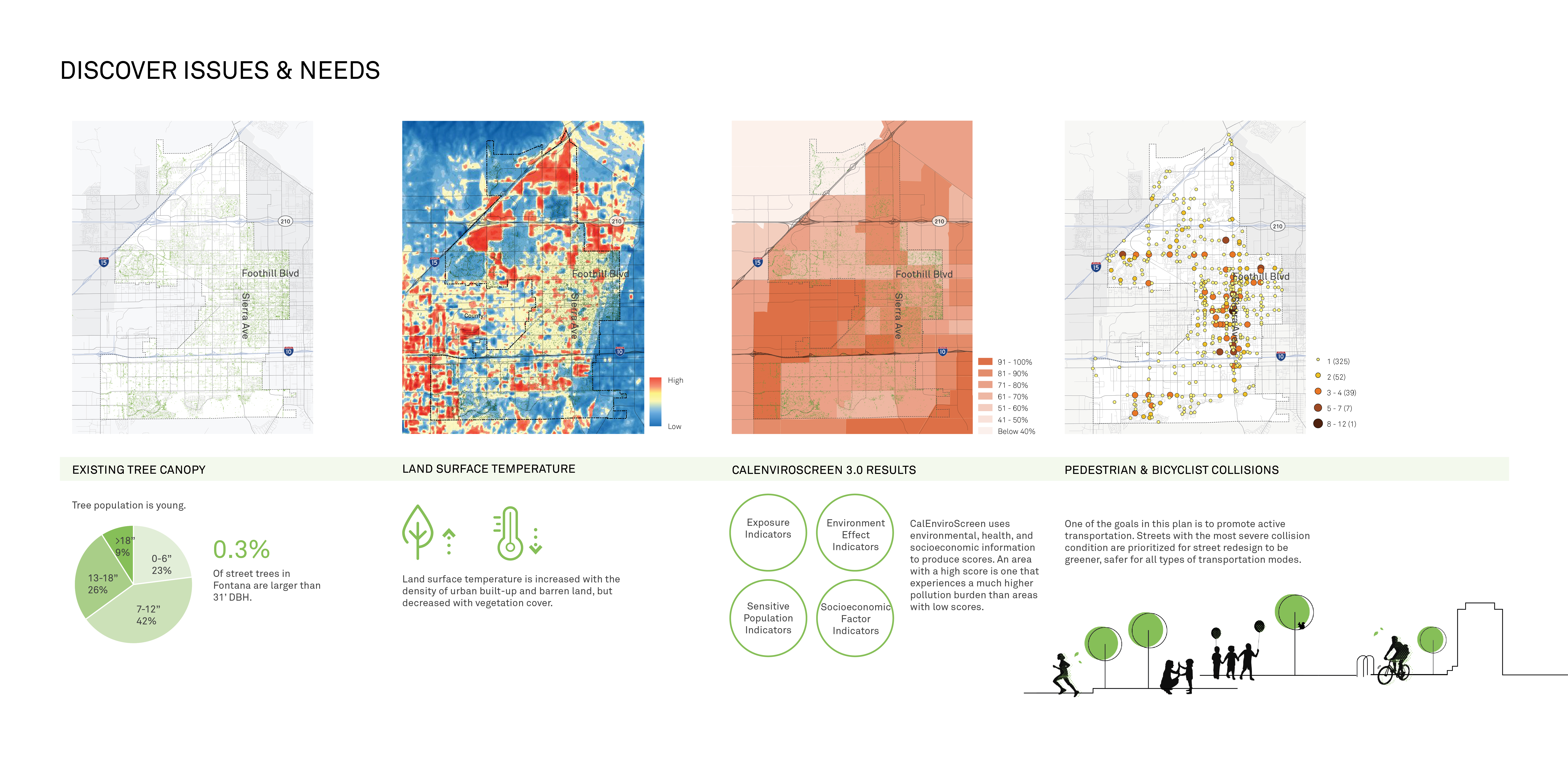 The Fontana Urban Greening Master Plan by Design Workshop - Architizer