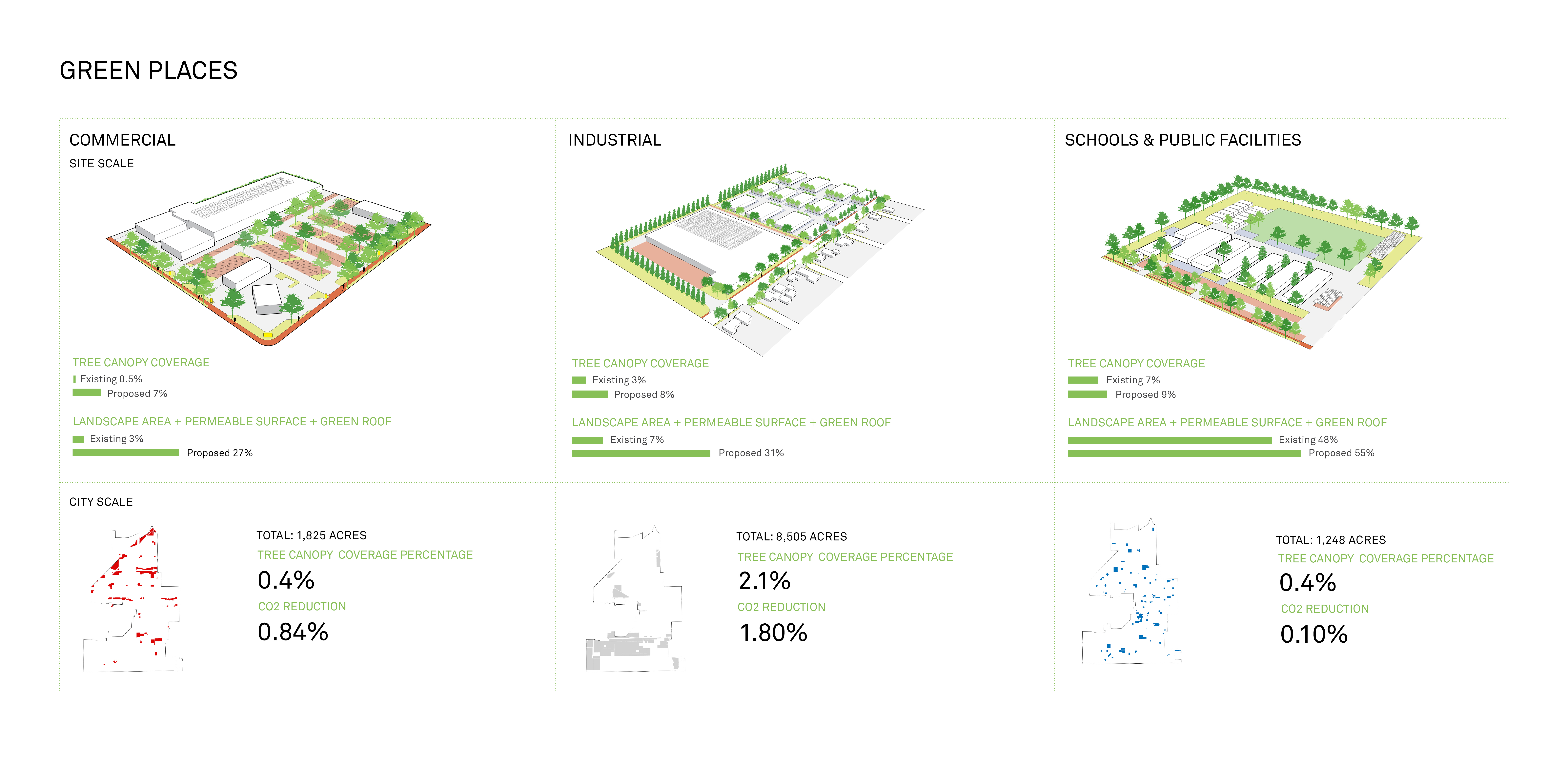 The Fontana Urban Greening Master Plan by Design Workshop - Architizer
